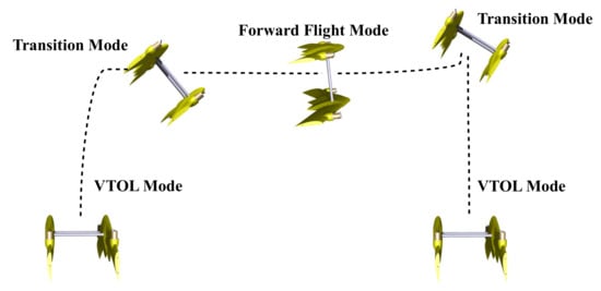 A Comprehensive Design and Experiment of a Biplane Quadrotor Tail ...