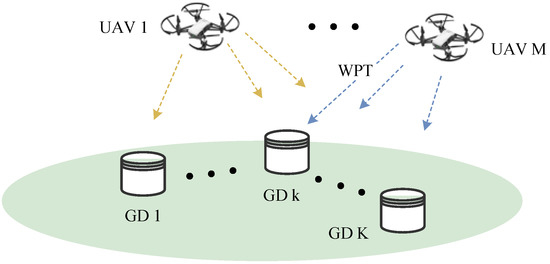 Joint Trajectories and Resource Allocation Design for Multi-UAV ...