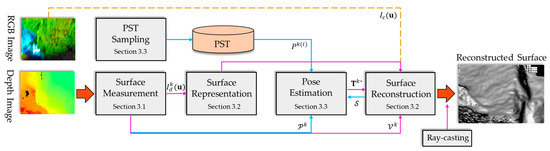 Drones | Special Issue : Intelligent Processing and Application of UAV ...