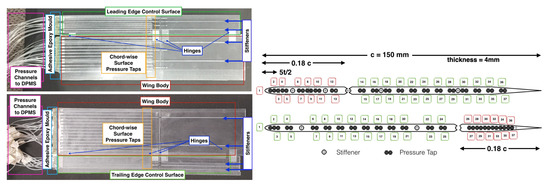 Exploring the Impact of Rapidly Actuated Control Surfaces on Drone ...