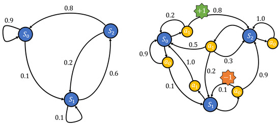 Drones | Free Full-Text | Genetic-Algorithm-Aided Deep Reinforcement ...