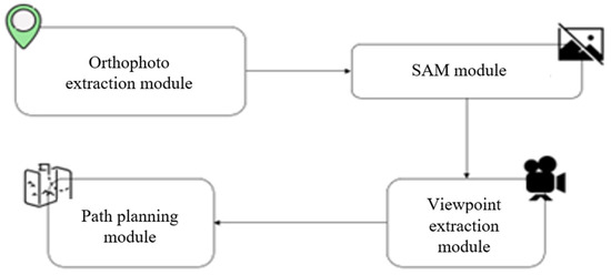 Drones | Free Full-Text | Path Planning for Unmanned Aerial Vehicles in ...