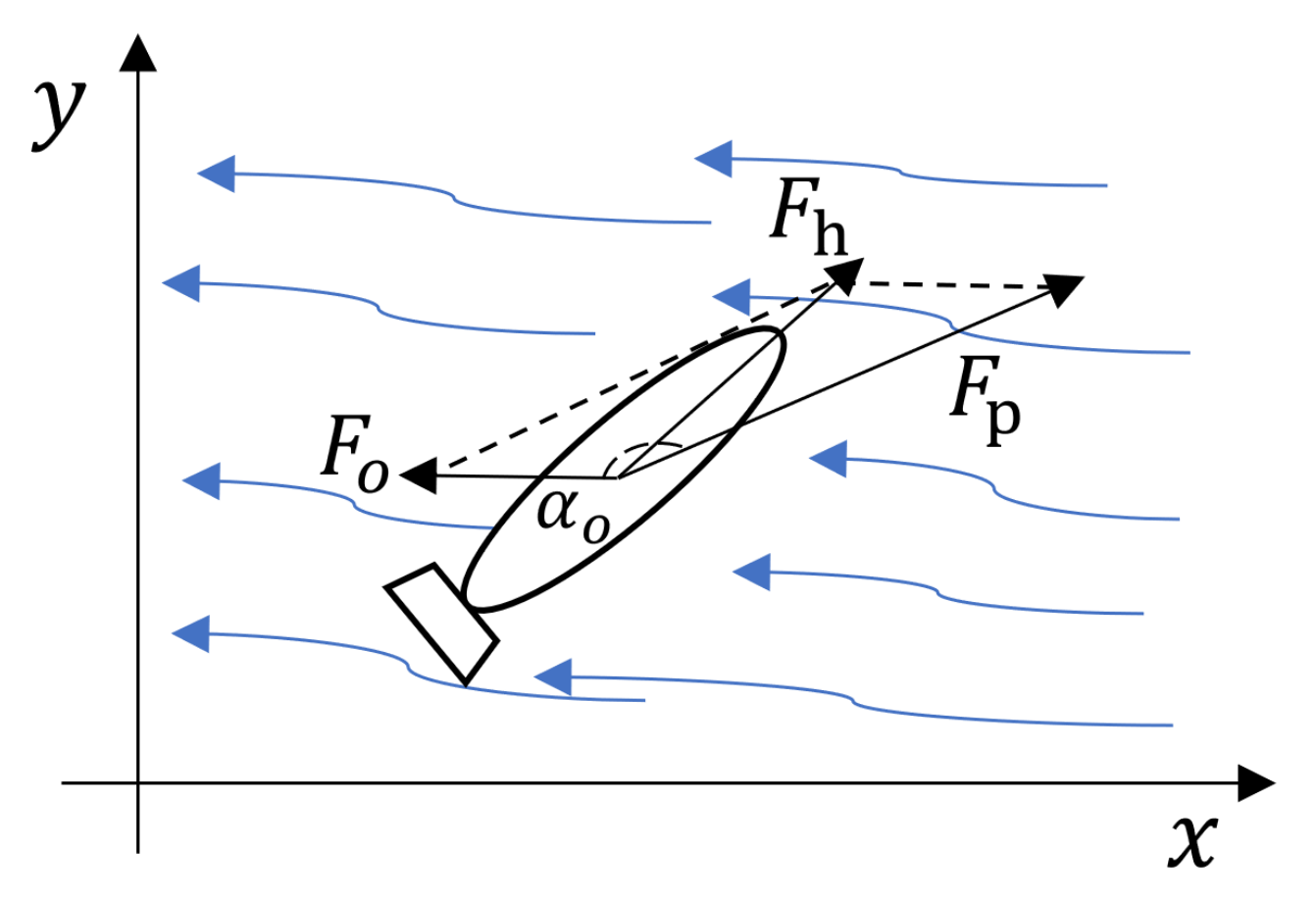 Path Planning for Autonomous Underwater Vehicles (AUVs) Considering the ...