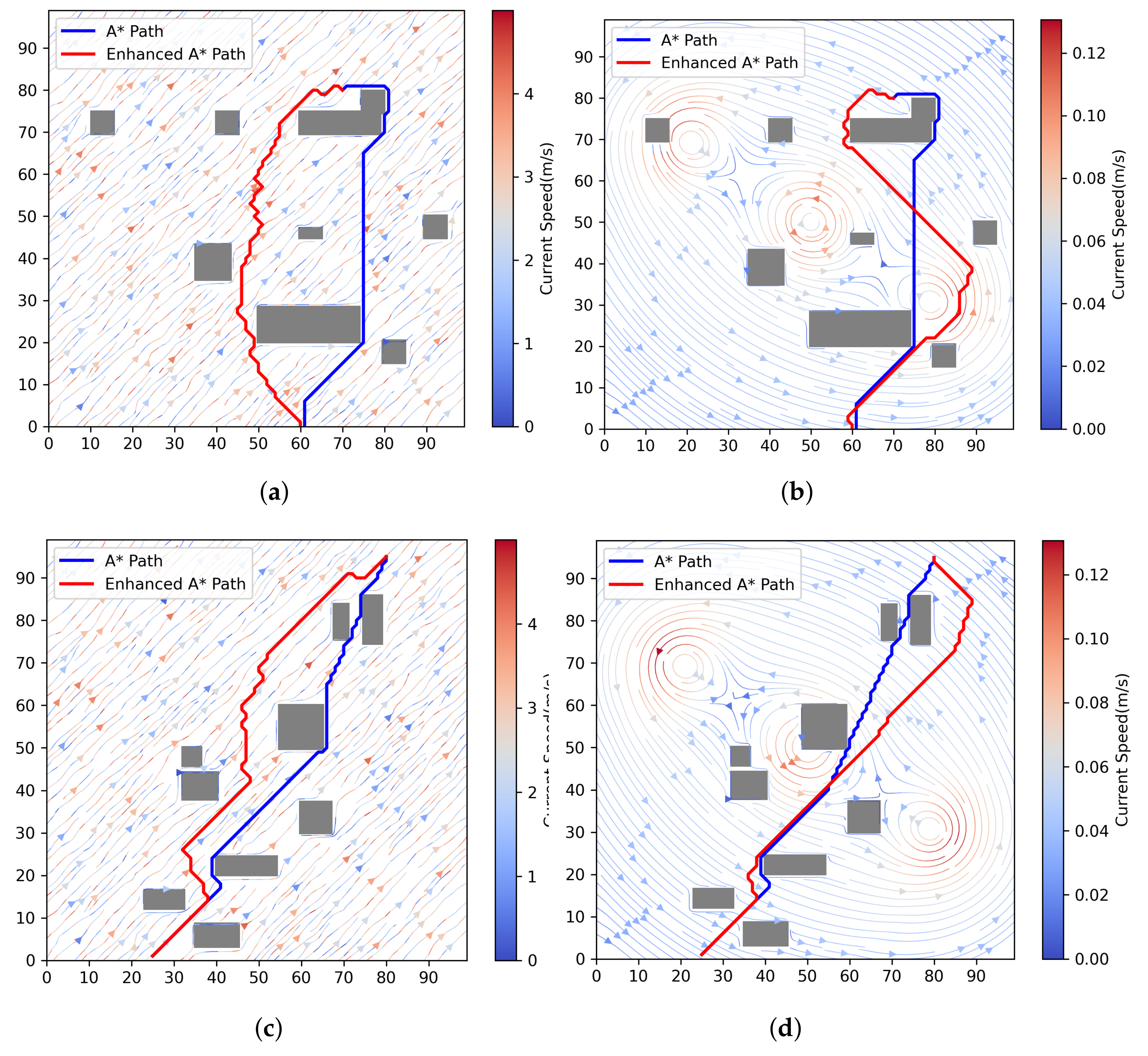 Path Planning for Autonomous Underwater Vehicles (AUVs) Considering the Influences and ...