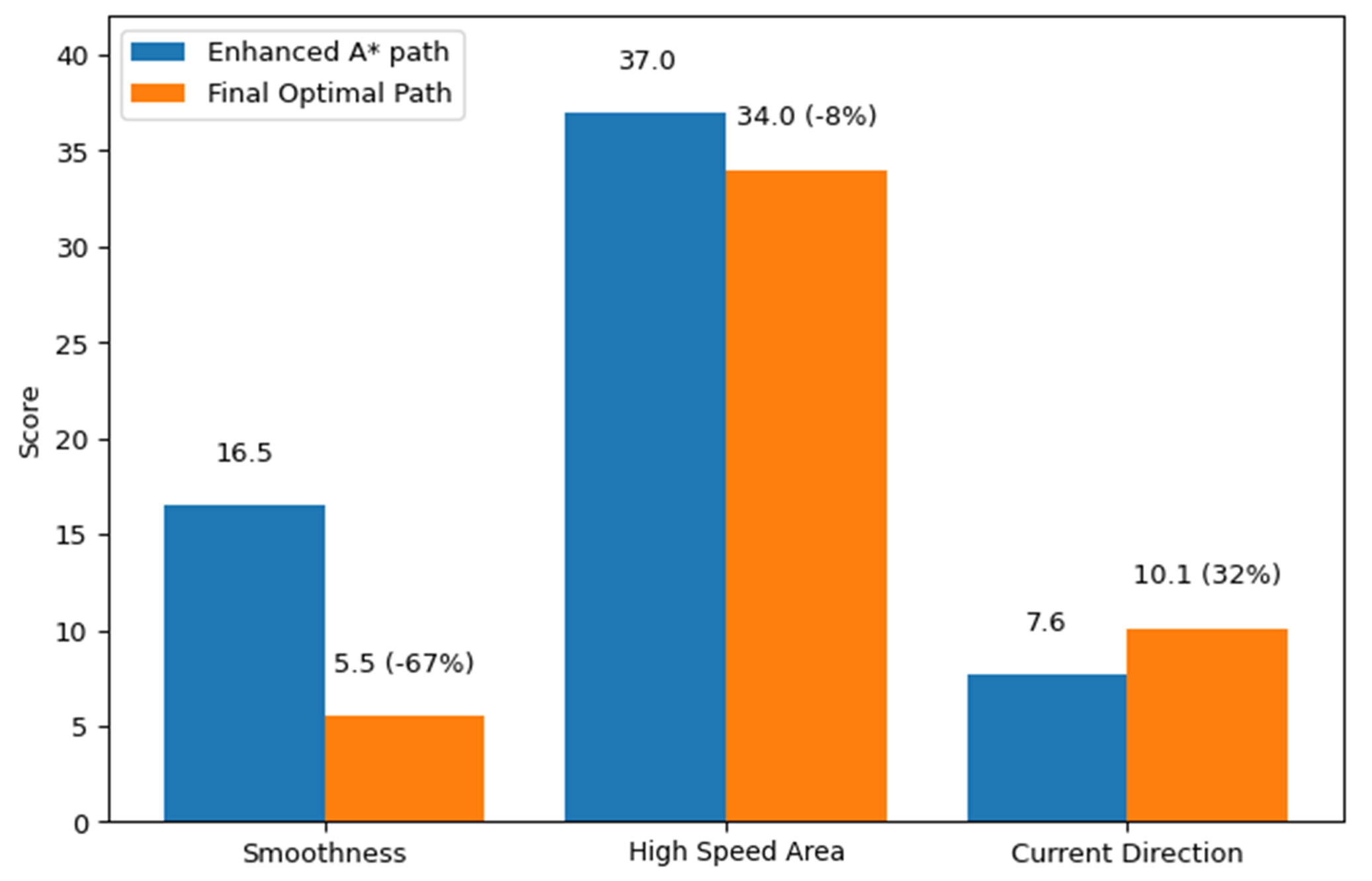 Path Planning for Autonomous Underwater Vehicles (AUVs) Considering the ...