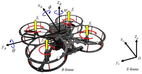 Drones | Free Full-Text | Finite Time-Adaptive Full-State Quantitative ...
