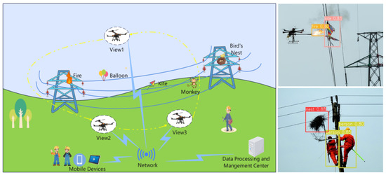 Foreign Object Detection Network for Transmission Lines from Unmanned ...