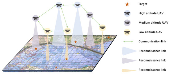 Reinforcement-Learning-Based Multi-UAV Cooperative Search for Moving ...