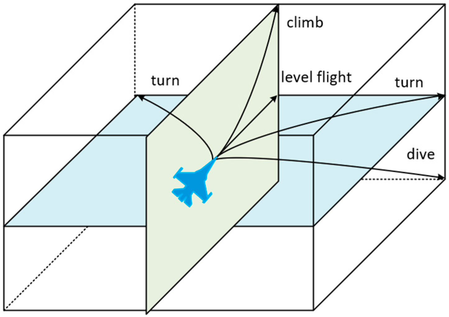 Research on Trajectory Prediction Algorithm Based on Unmanned Aerial ...