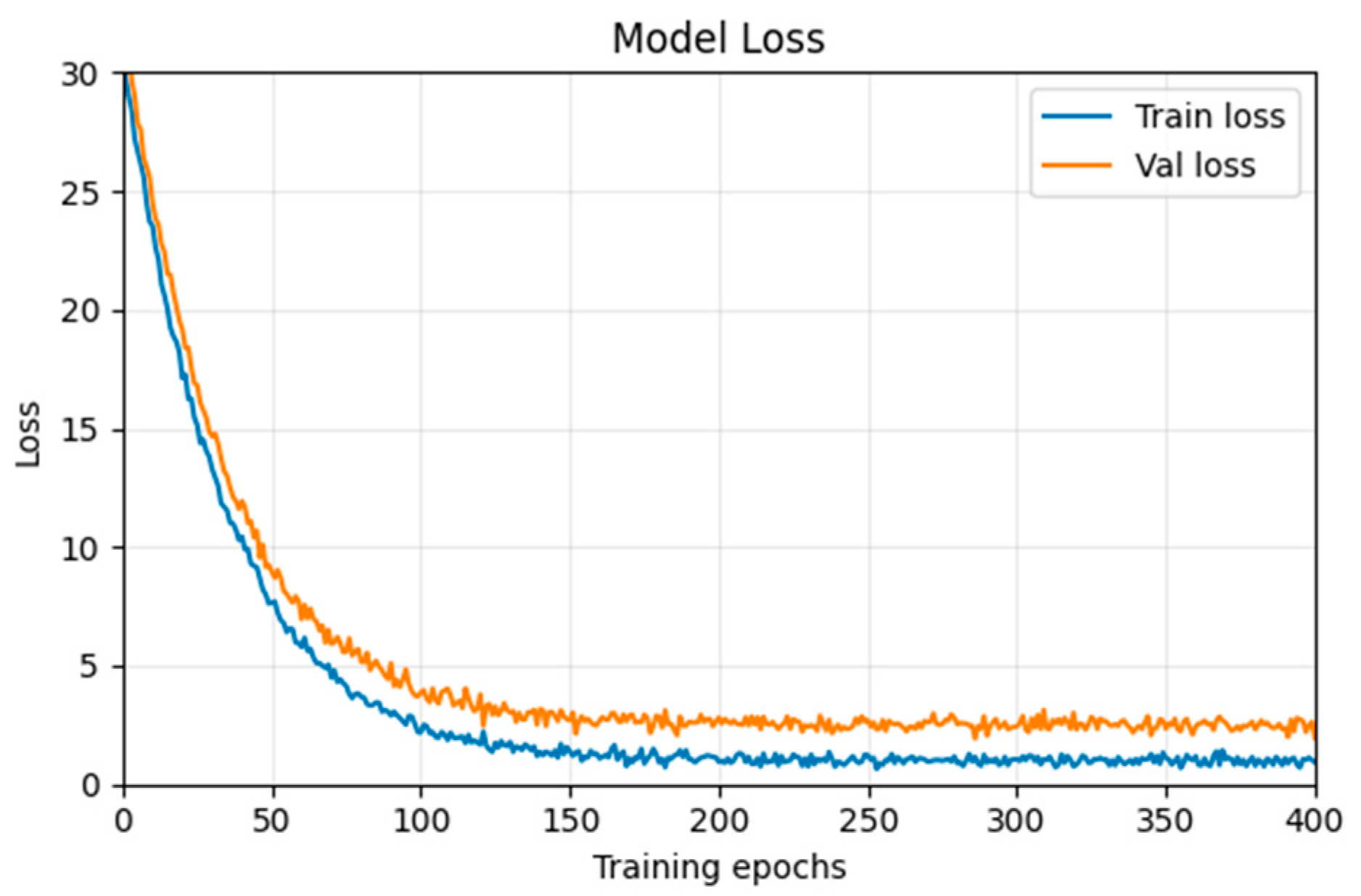 Research on Trajectory Prediction Algorithm Based on Unmanned Aerial ...