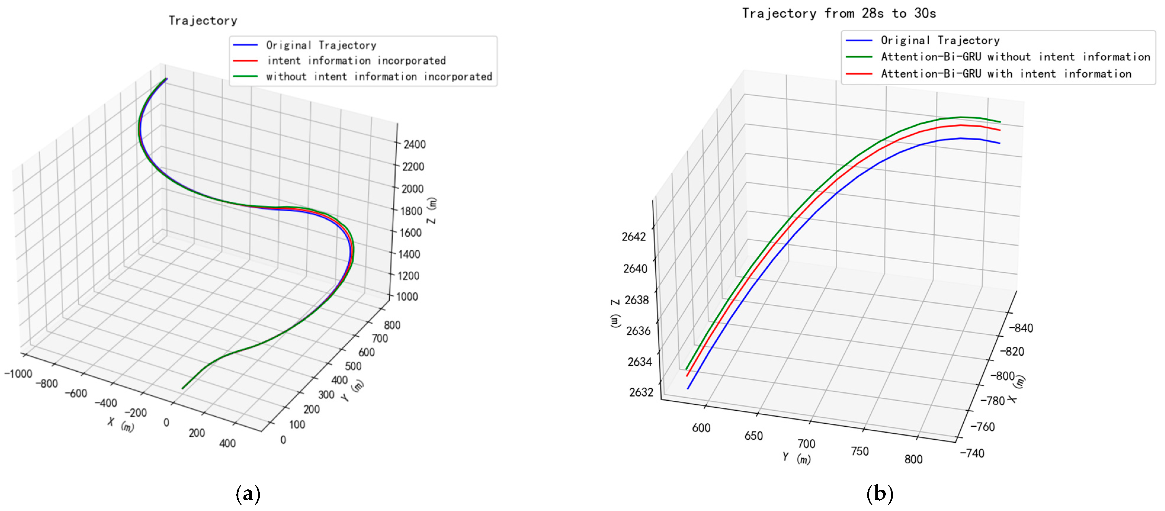 Research on Trajectory Prediction Algorithm Based on Unmanned Aerial ...