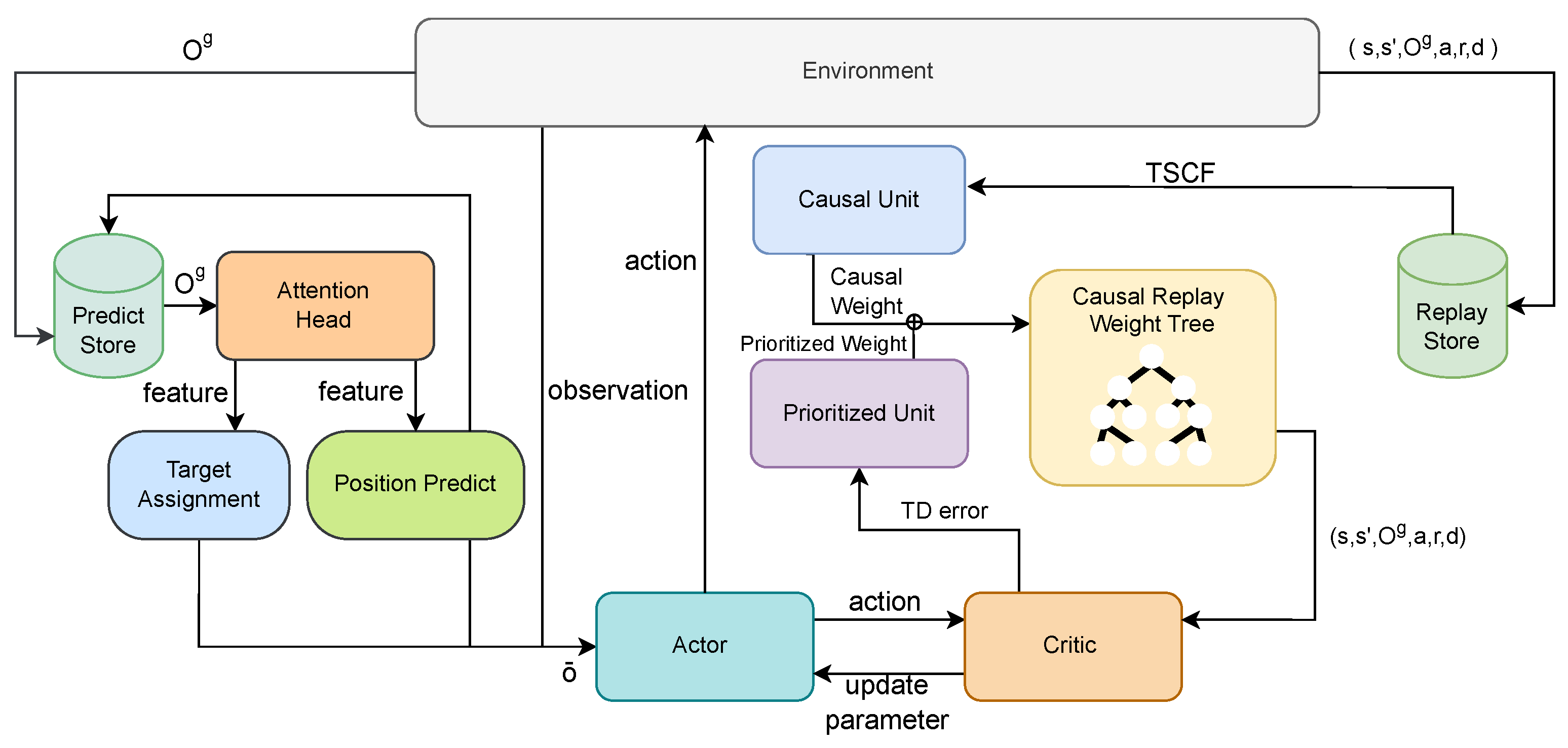 CaST-MASAC: Integrating Causal Inference and Spatio-Temporal Attention for Multi-UAV Cooperative ...
