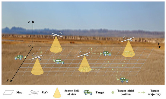Multi-UAV Dynamic Target Search Based on Multi-Potential-Field Fusion ...