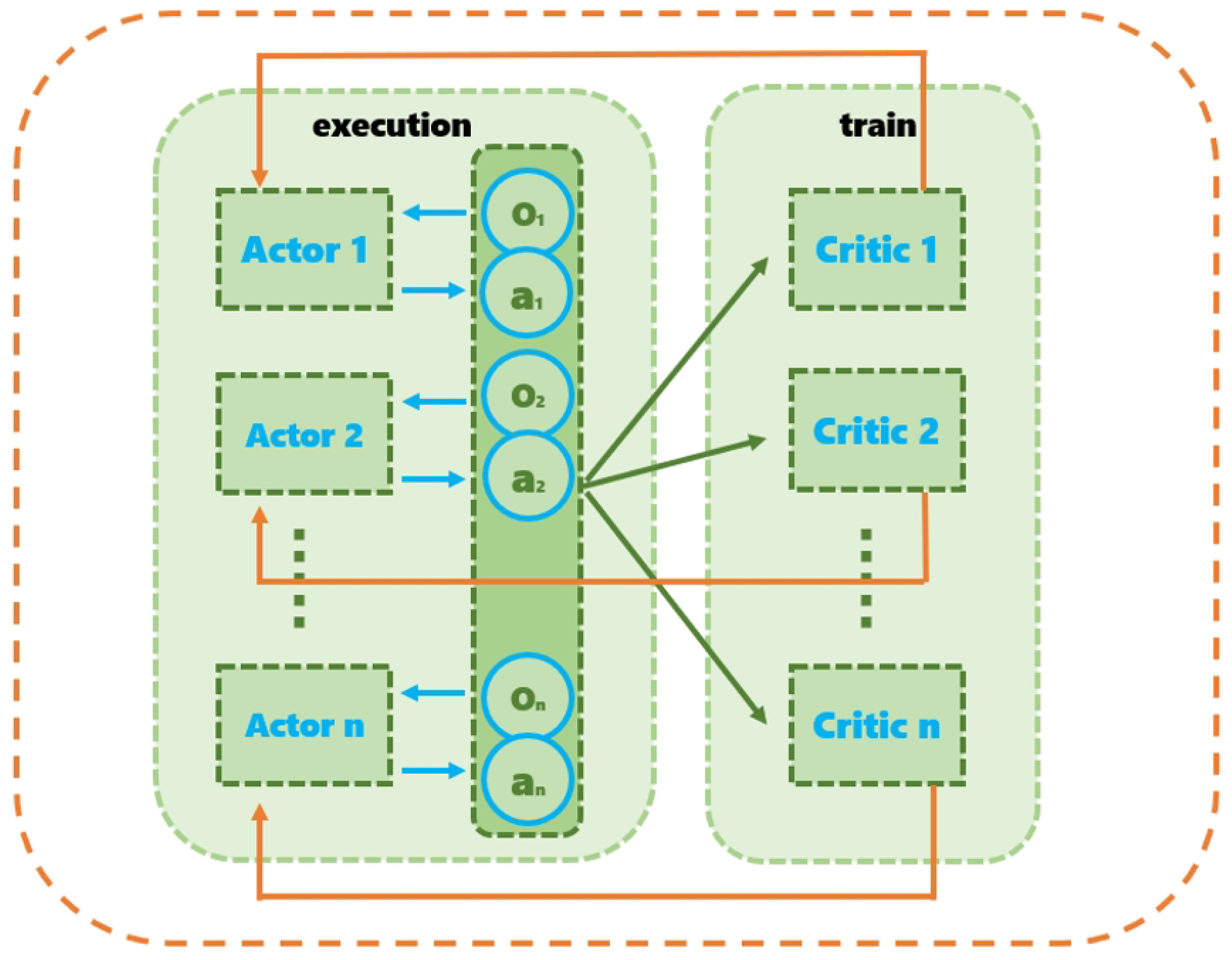 Target Allocation and Air–Ground Coordination for UAV Cluster Airspace ...