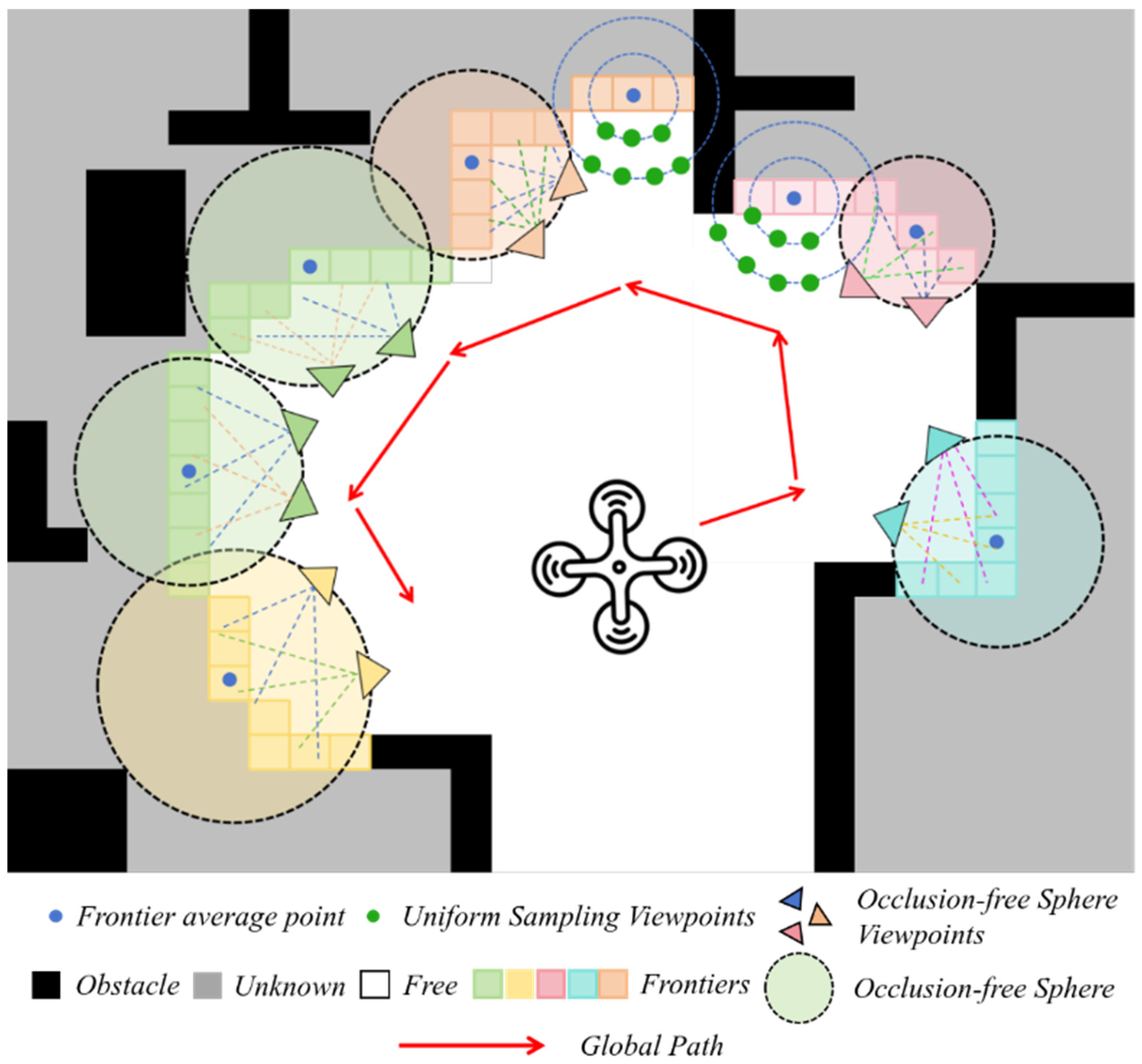 Autonomous Exploration-Oriented UAV Approach for Real-Time Spatial ...