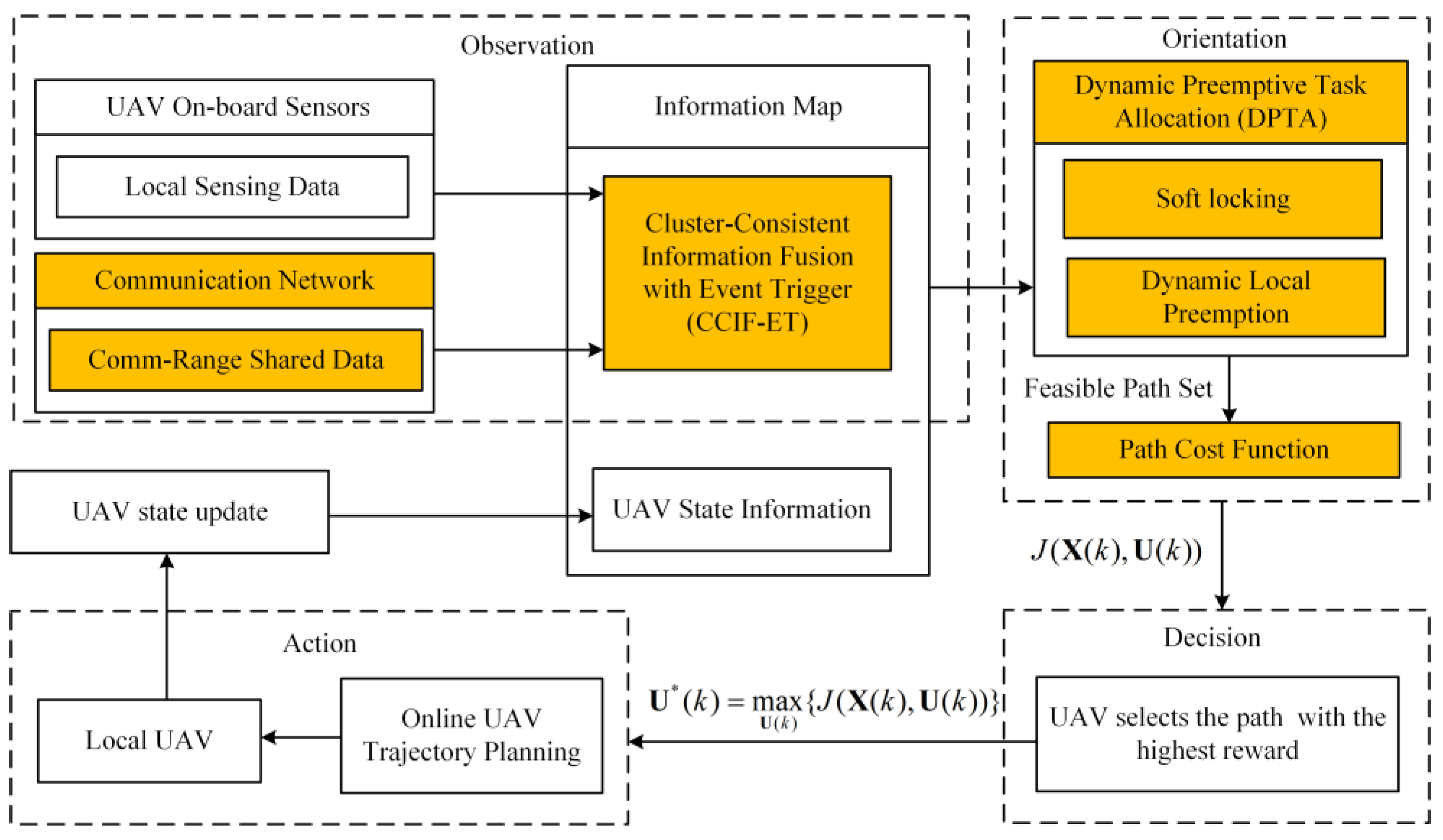 Cooperative Multi-UAV Search for Prioritized Targets Under Constrained ...