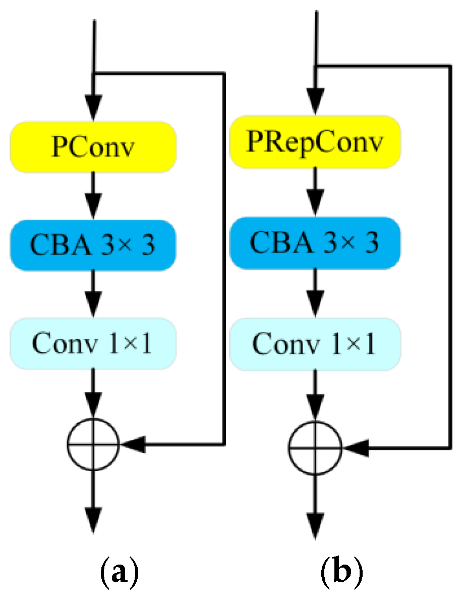 EMAFG-RTDETR: An Improved RTDETR Algorithm for UAV-Based Concrete ...