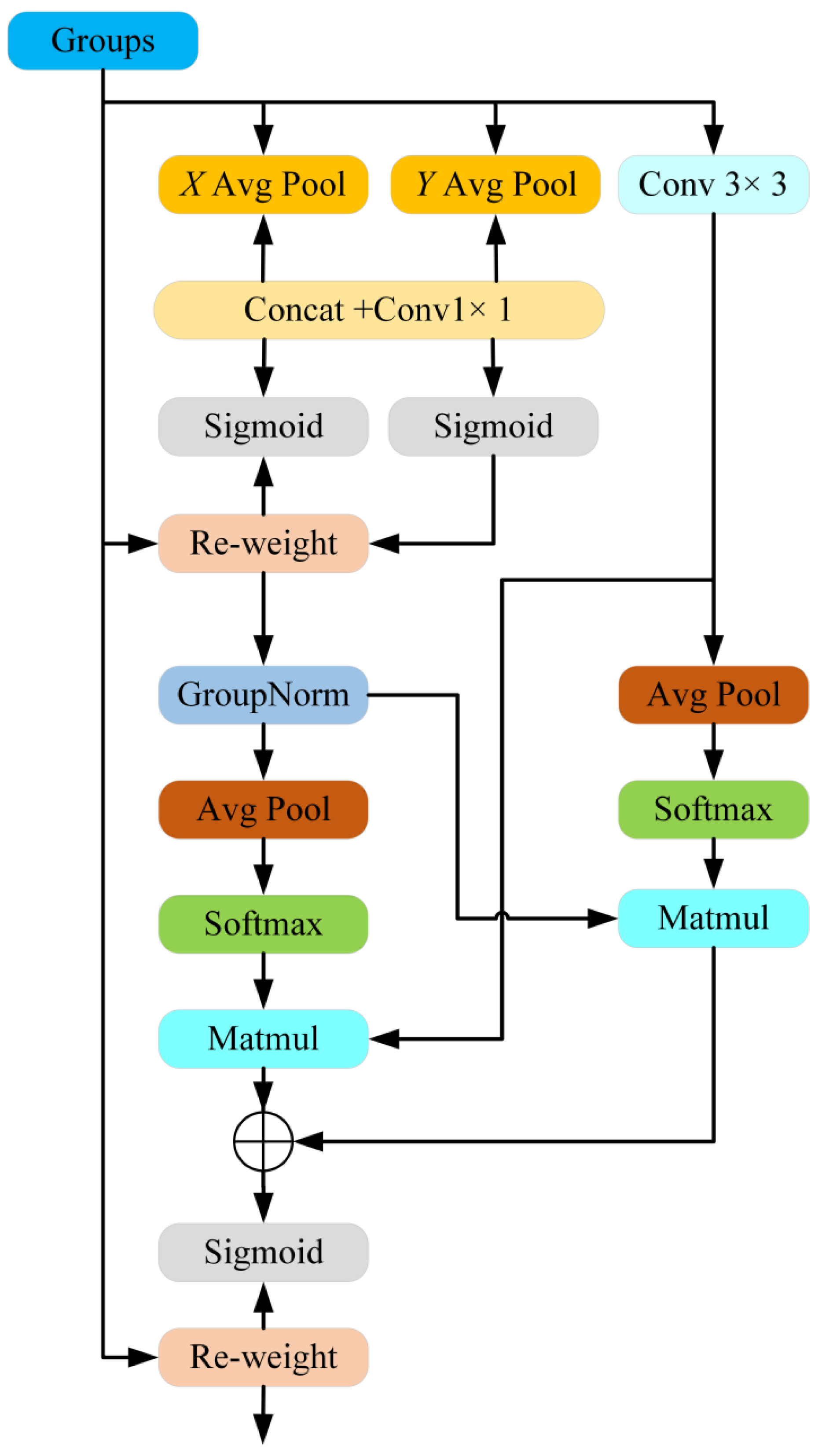 EMAFG-RTDETR: An Improved RTDETR Algorithm for UAV-Based Concrete ...