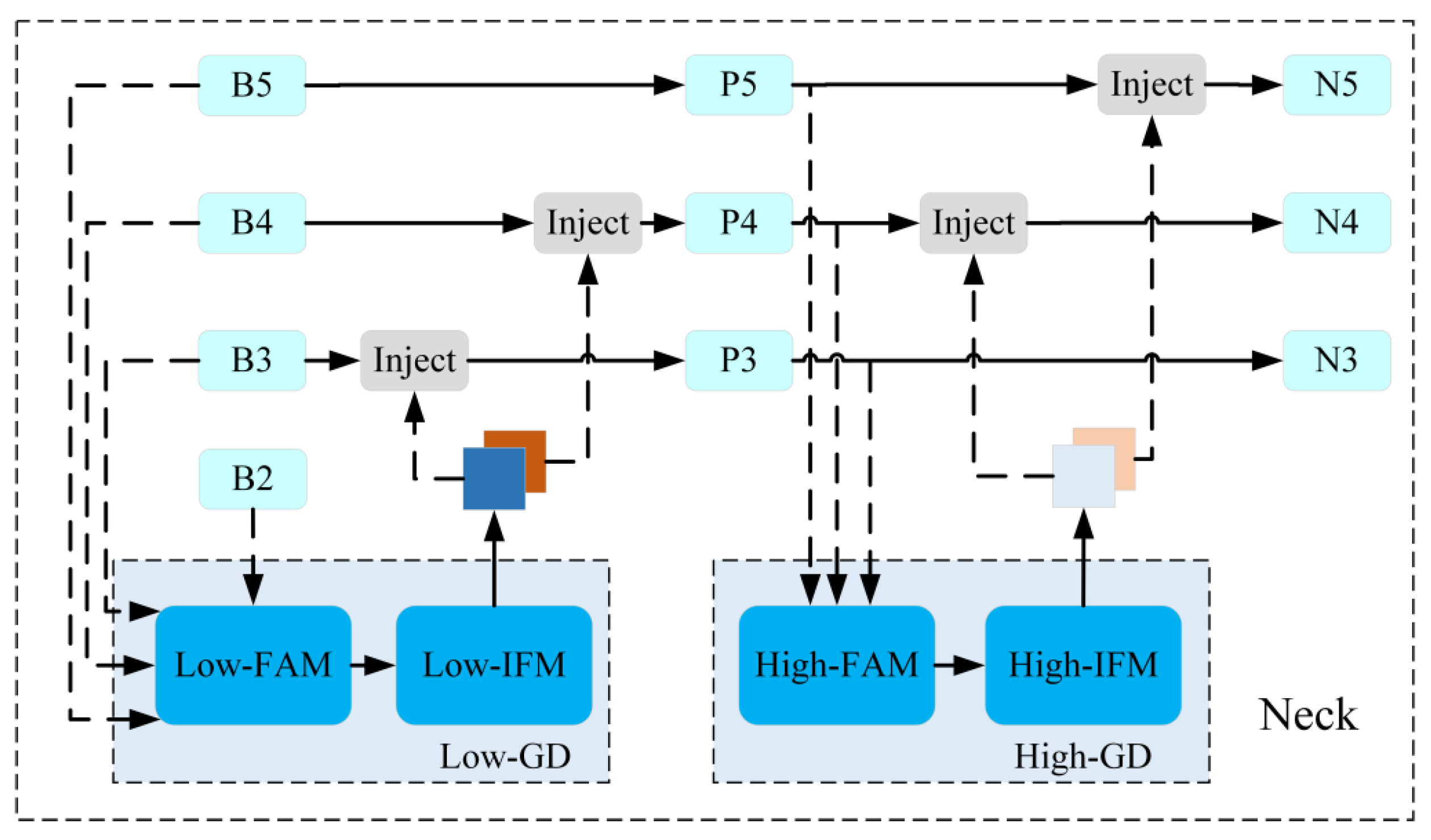 EMAFG-RTDETR: An Improved RTDETR Algorithm for UAV-Based Concrete ...