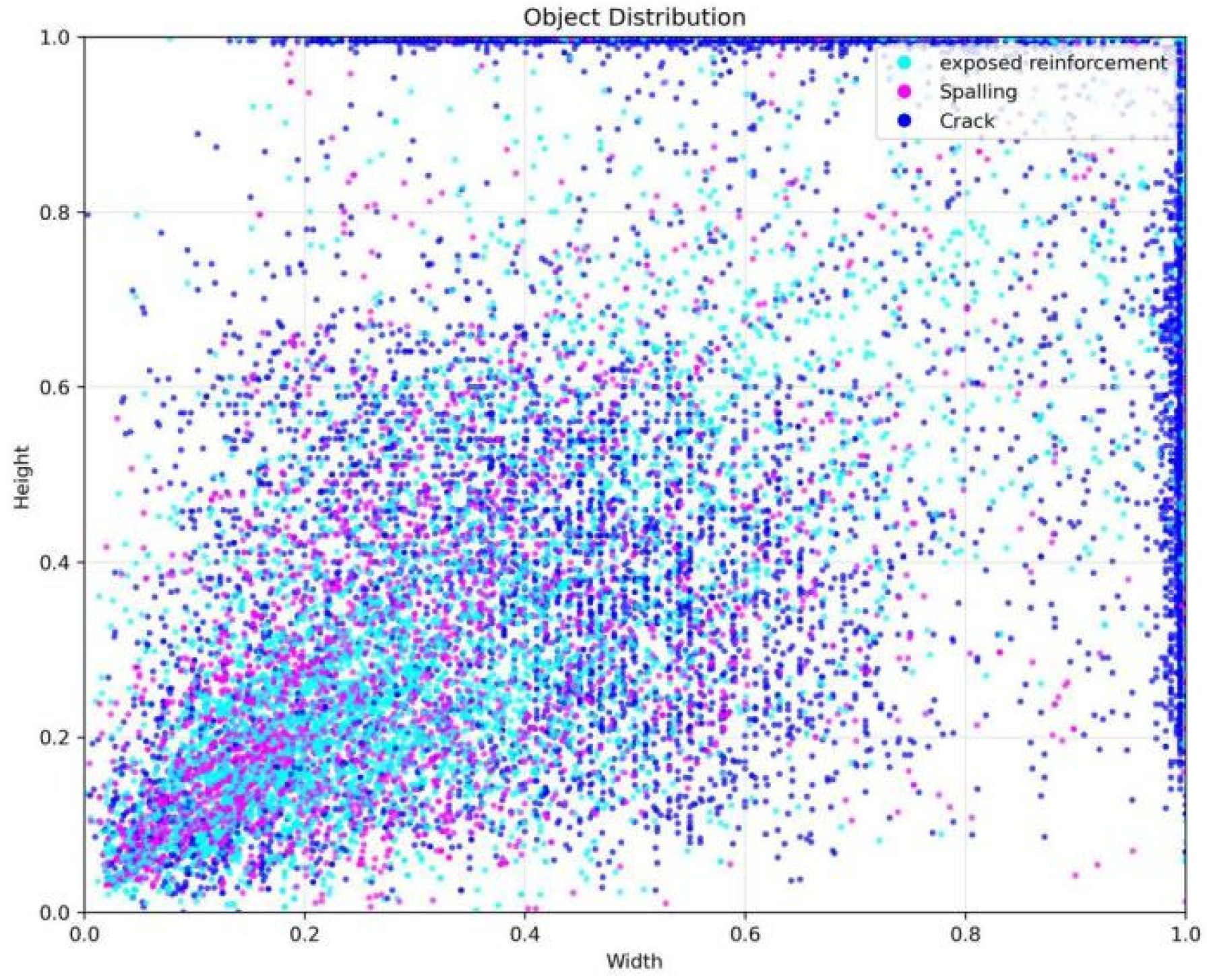 EMAFG-RTDETR: An Improved RTDETR Algorithm for UAV-Based Concrete ...