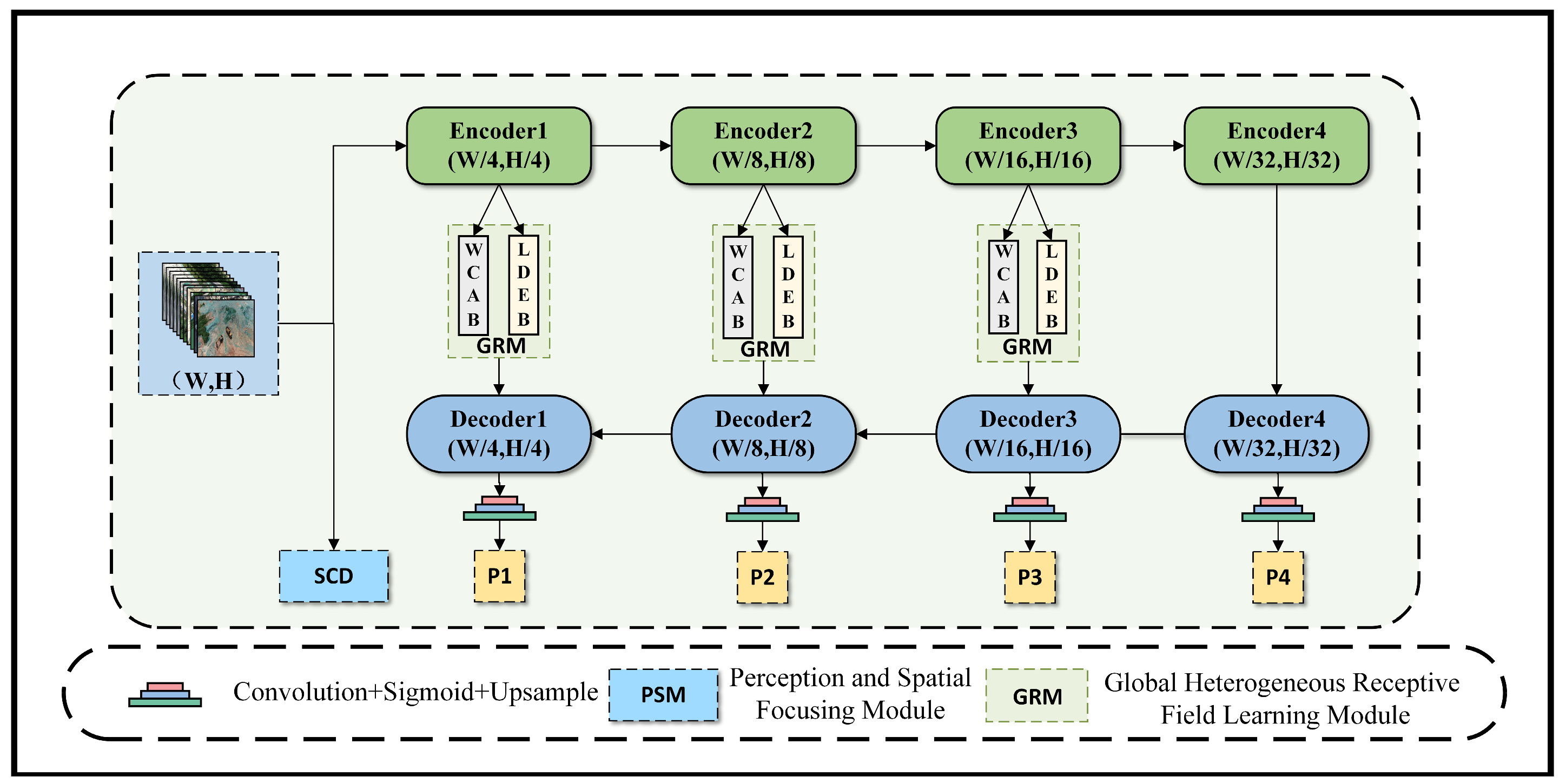 BSGNet: Vehicle Detection in UAV Imagery of Construction Scenes via ...