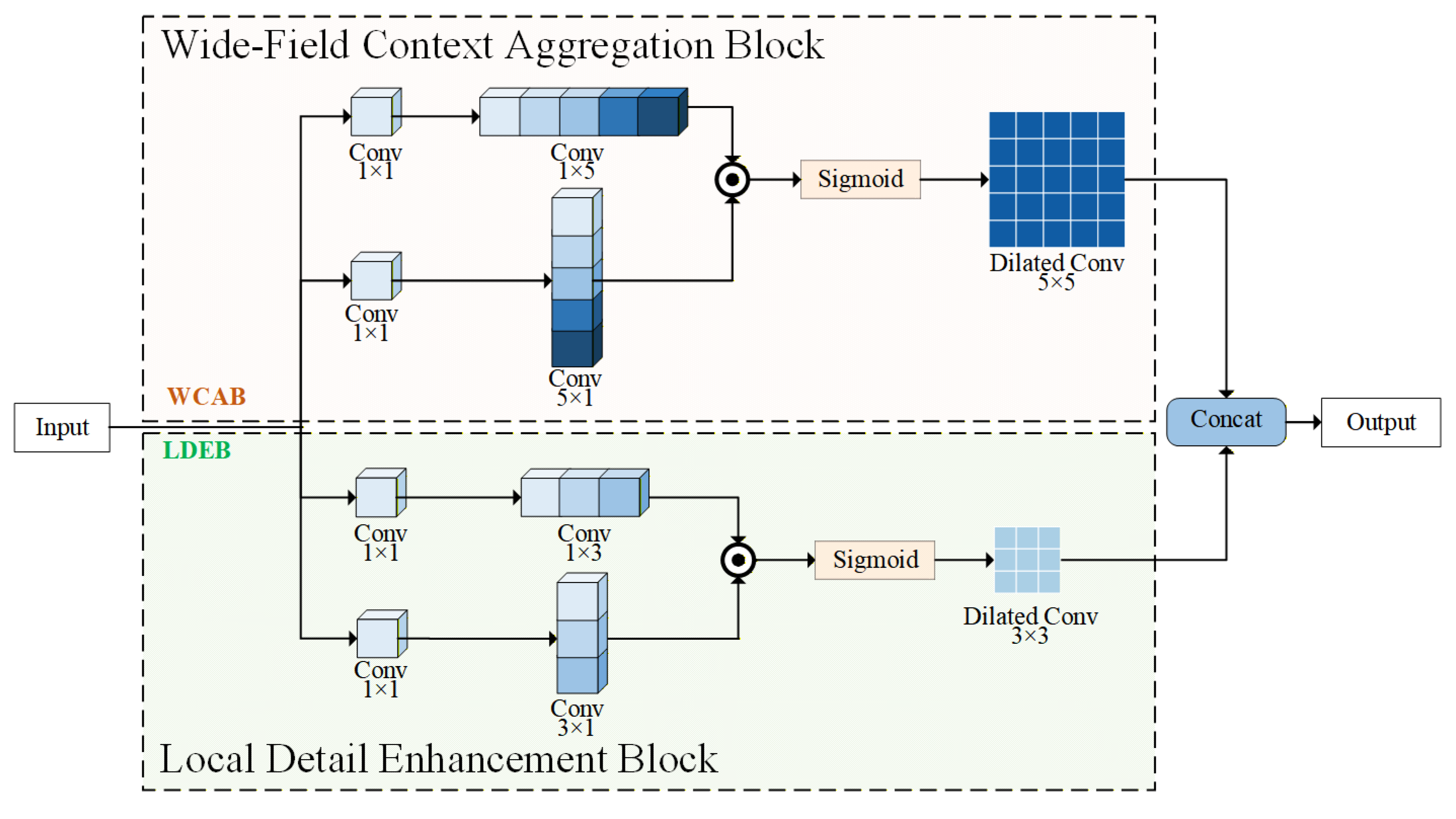 BSGNet: Vehicle Detection in UAV Imagery of Construction Scenes via ...