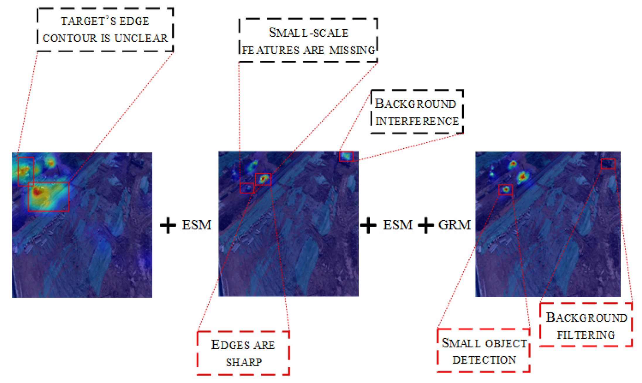 BSGNet: Vehicle Detection in UAV Imagery of Construction Scenes via ...