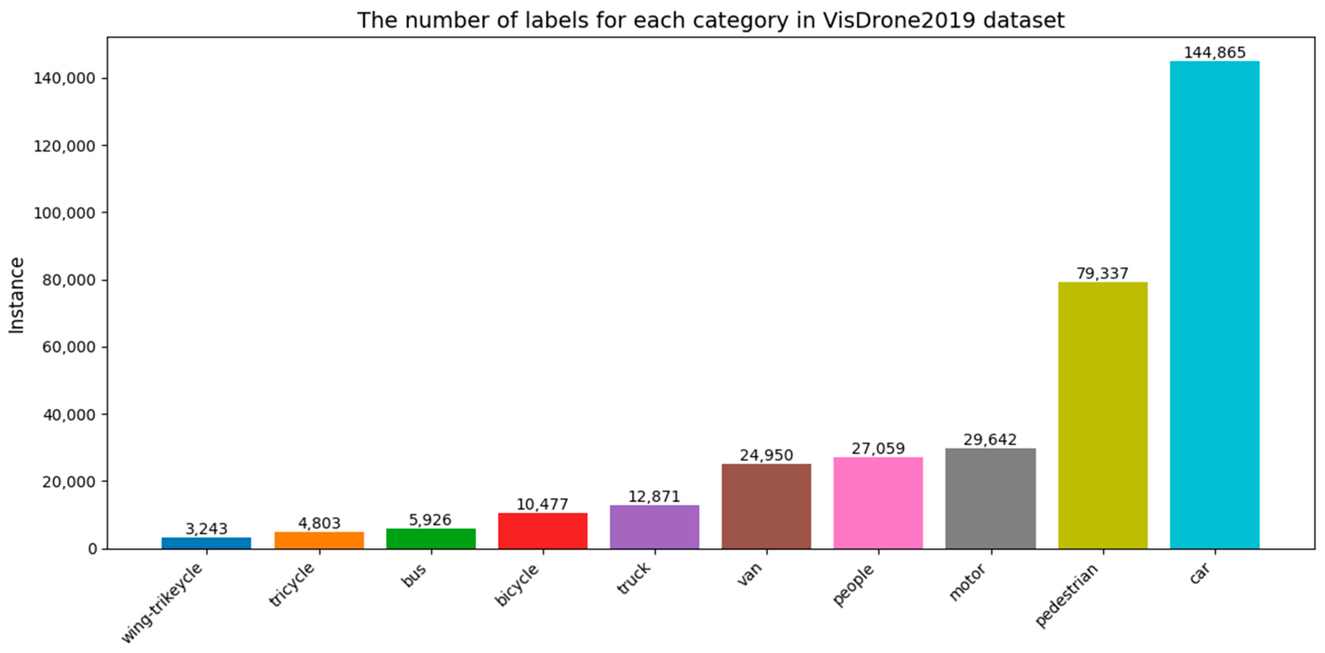 SSCW-YOLO: A Lightweight and High-Precision Model for Small Object ...