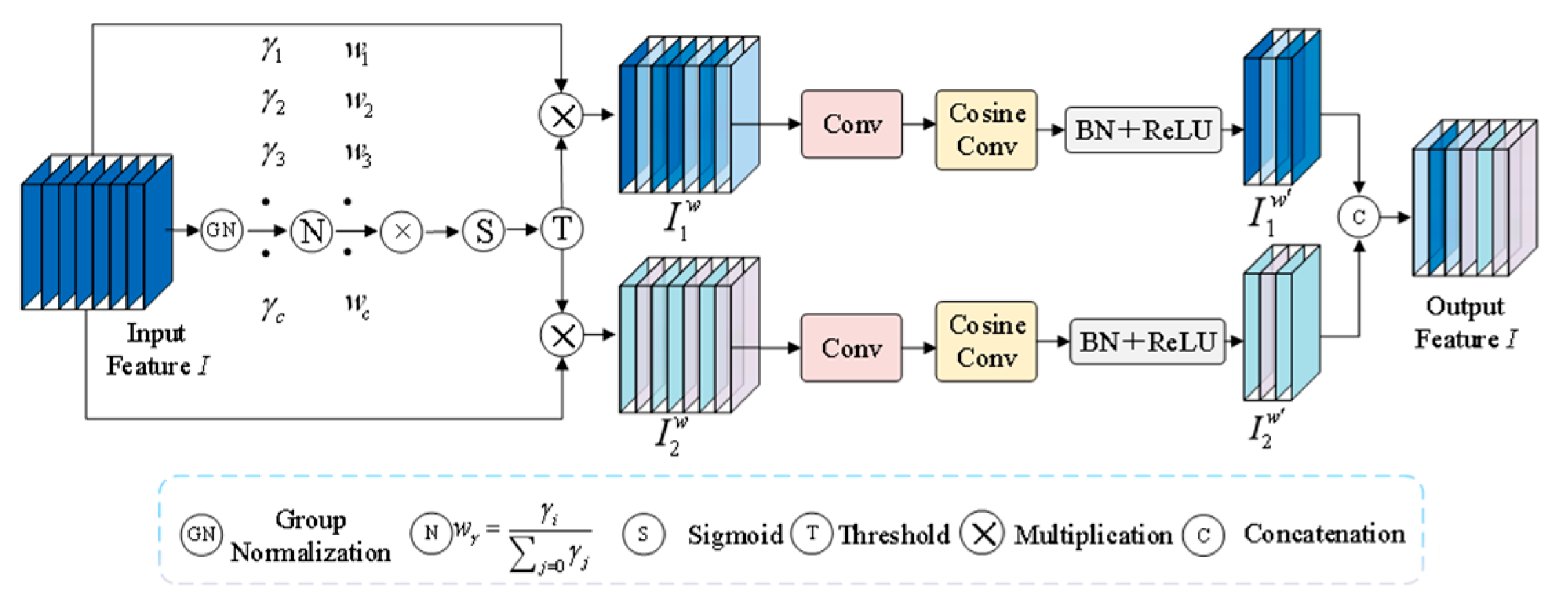 SSCW-YOLO: A Lightweight and High-Precision Model for Small Object ...