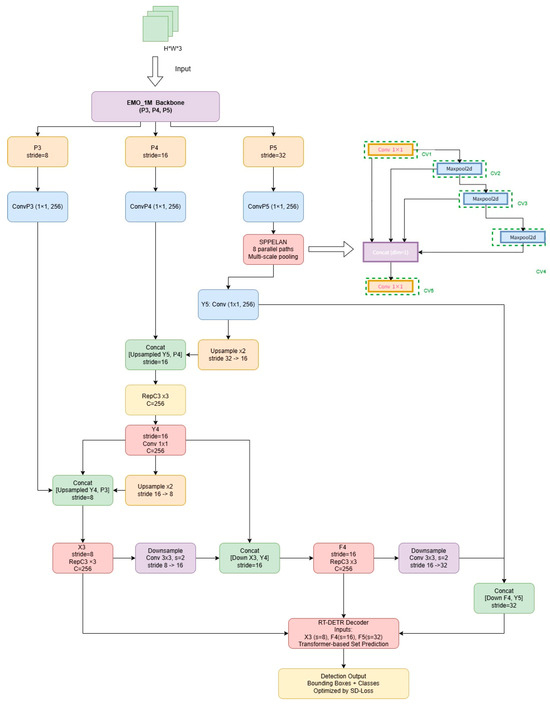 ESS-DETR: A Lightweight and High-Accuracy UAV-Deployable Model for ...