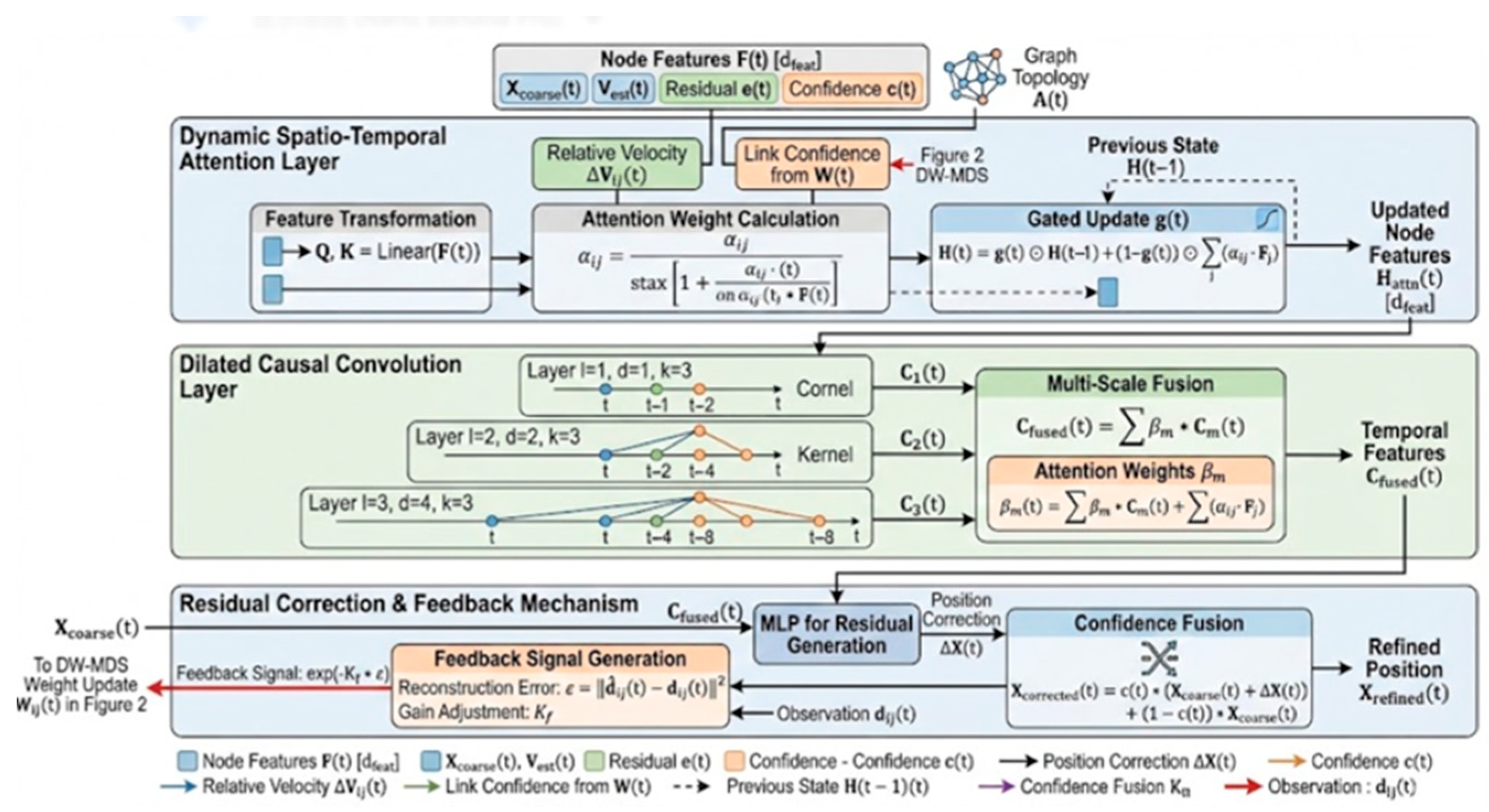 ST-DCL: A Spatio-Temporally Decoupled Cooperative Localization Method ...