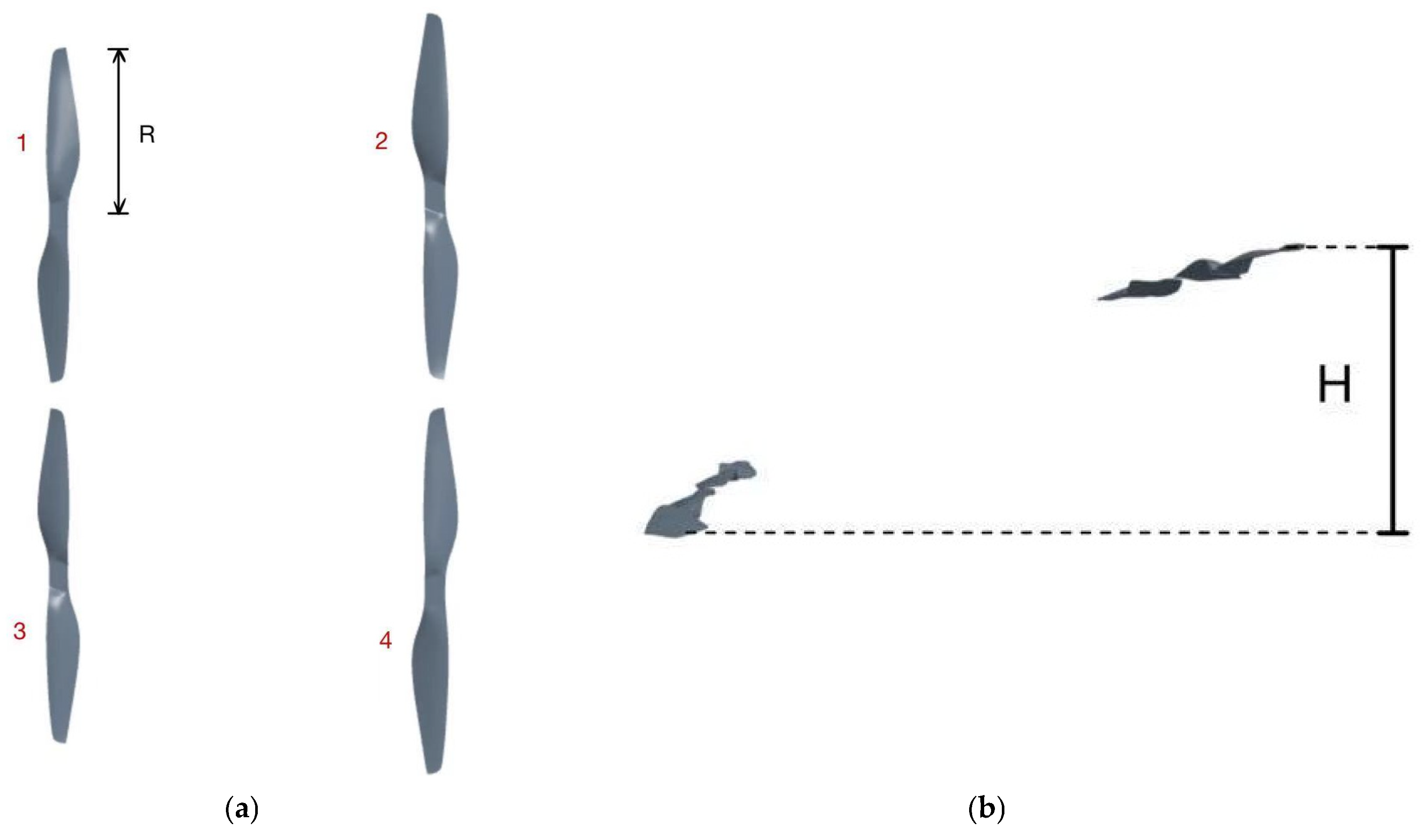 Investigation of a Vertically Offset Rear-Rotor Quadrotor Configuration ...