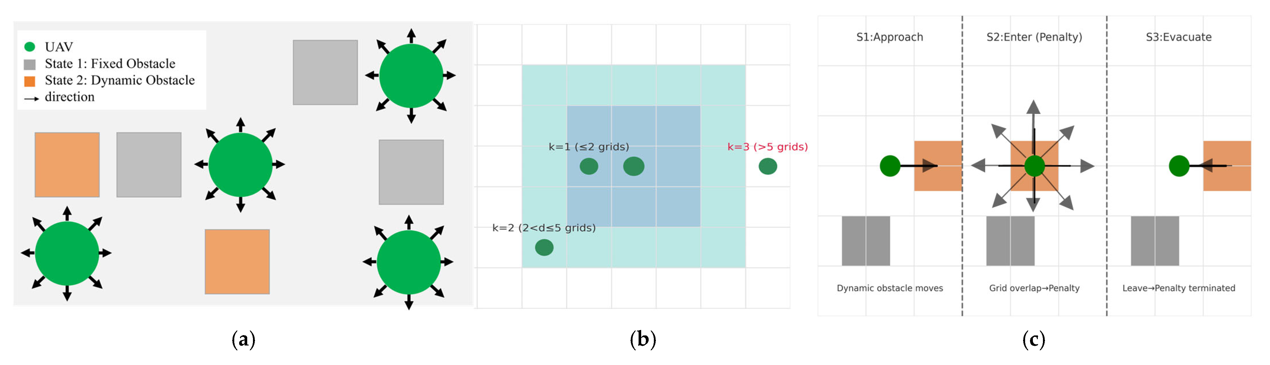 HGR-QL: Optimized Q-Learning for Multi-UAV Path Planning in Mountain ...