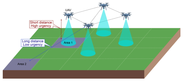 A Task Allocation Cooperative Execution Method for Resource-Constrained ...