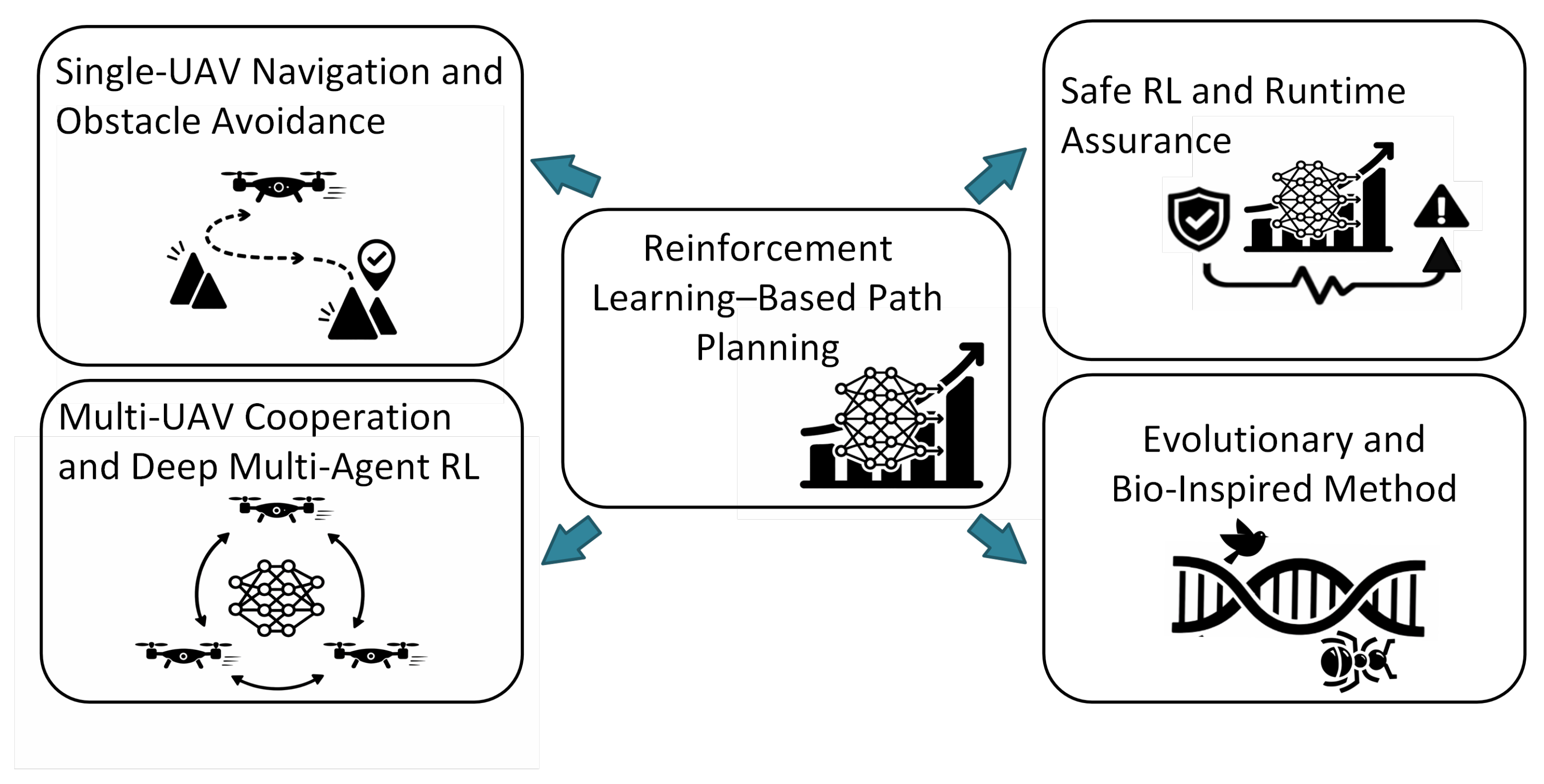A Survey of Risk-Calibrated Certifiably Safe and Resource-Aware (RCSR ...