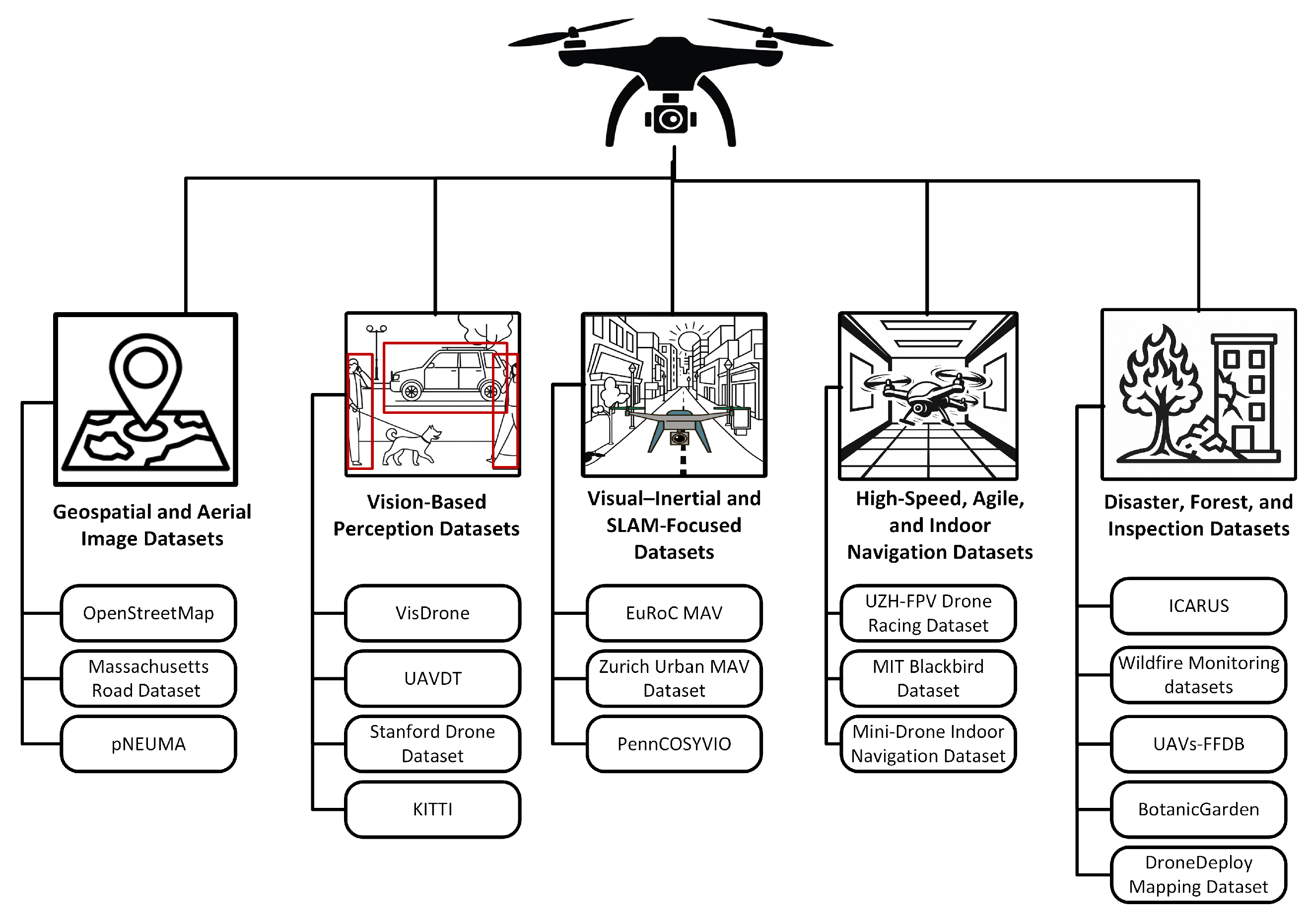 A Survey of Risk-Calibrated Certifiably Safe and Resource-Aware (RCSR ...