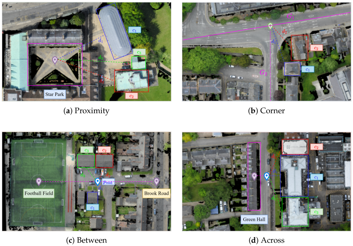 GPOD: Geographic Priors and Object Detection for Candidate-Guided ...
