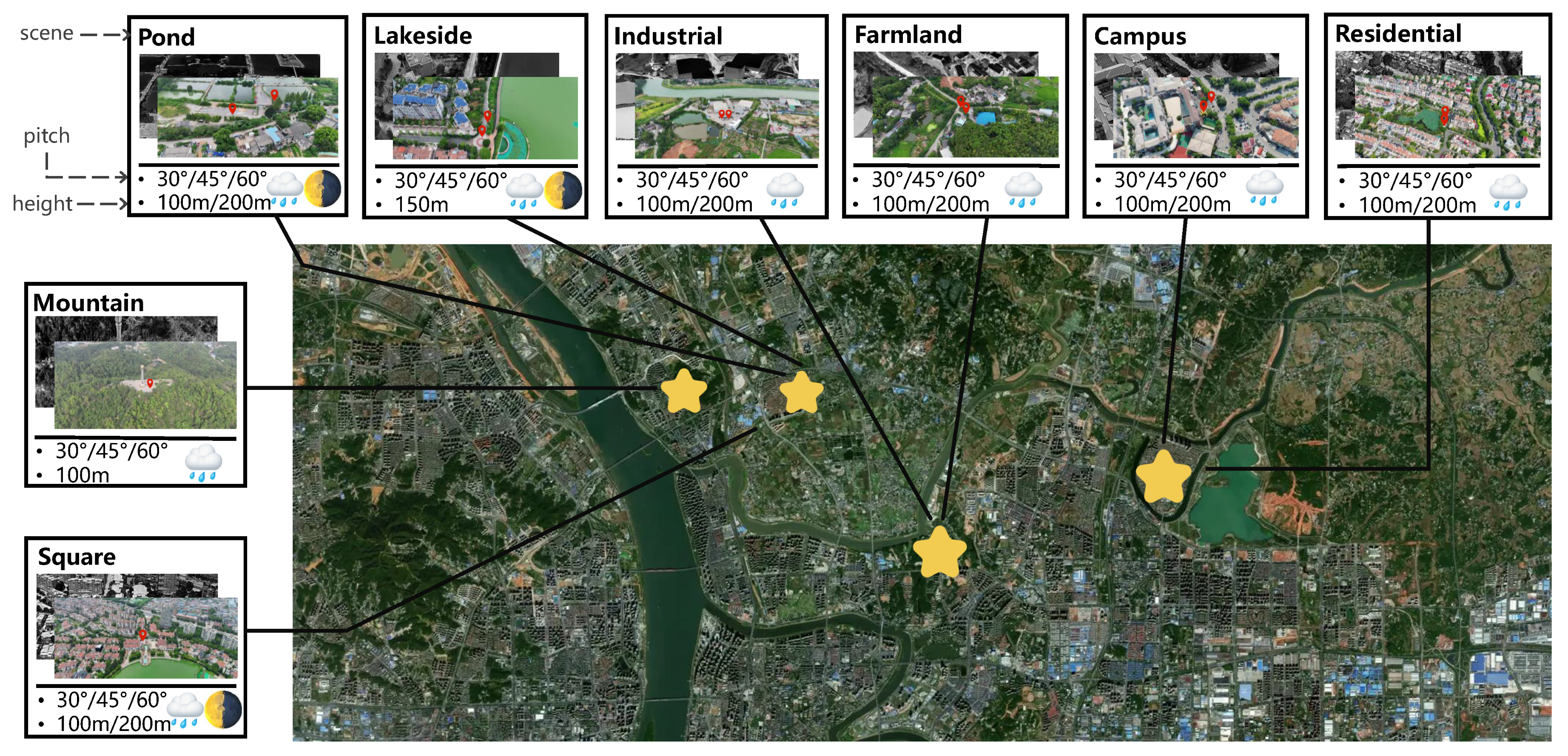 SkyPin: Benchmarking Target Geo-Localization from UAV Imagery on 2.5D Maps