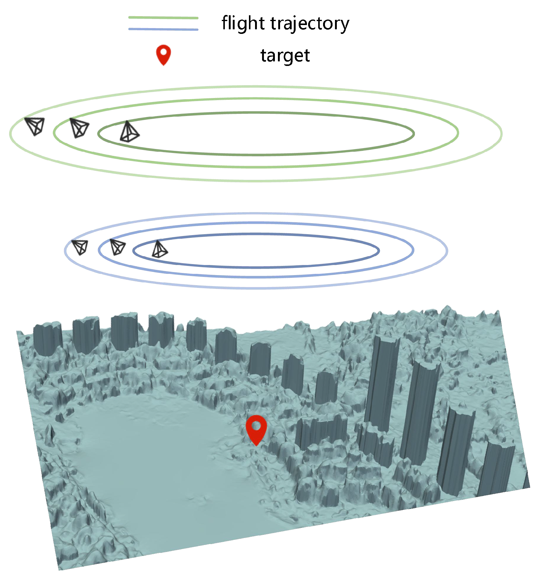 SkyPin: Benchmarking Target Geo-Localization from UAV Imagery on 2.5D Maps