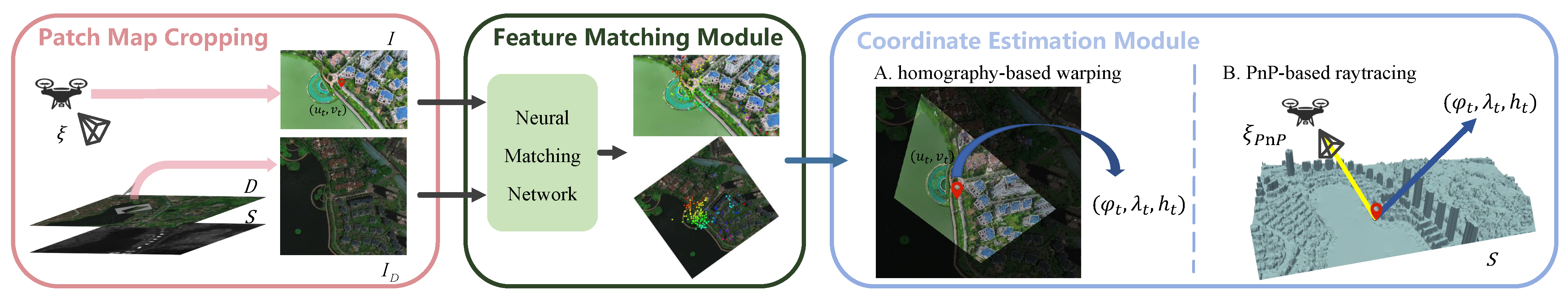 SkyPin: Benchmarking Target Geo-Localization from UAV Imagery on 2.5D Maps