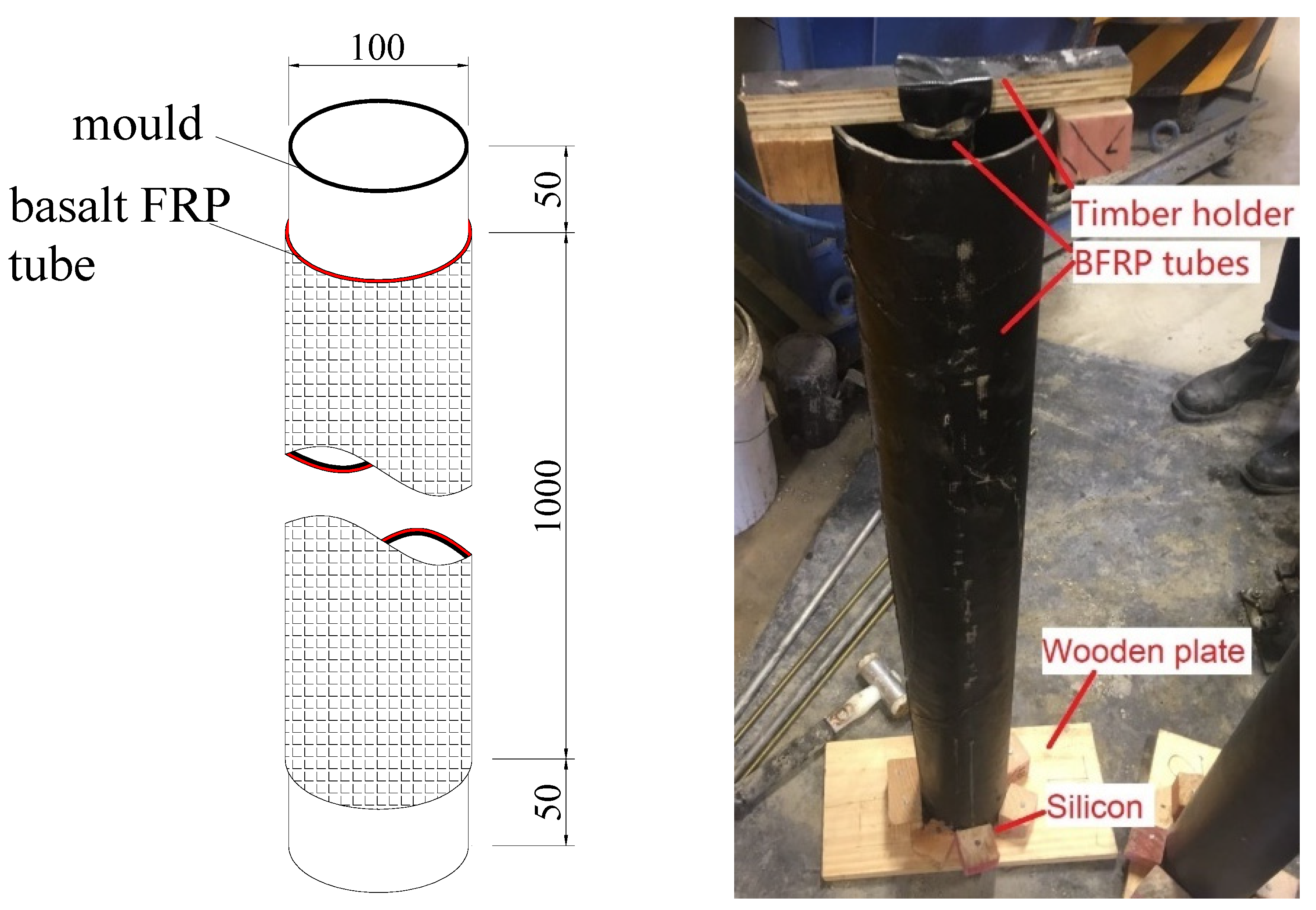 Dynamic Behaviour of Double Basalt- and Double Flax FRP Tube-Confined ...