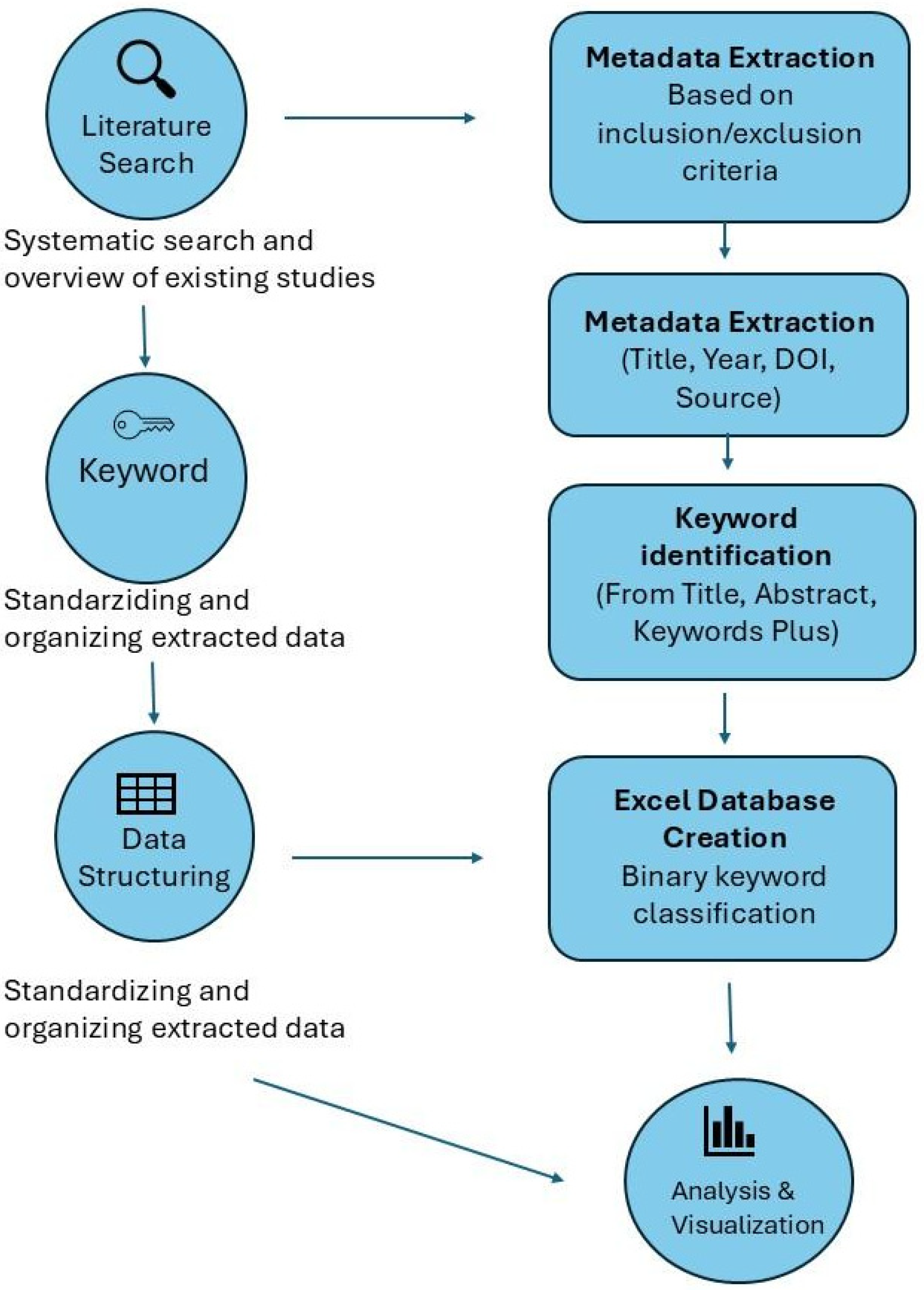 Bibliographic Review on Transnational Cooperation in Environmental ...