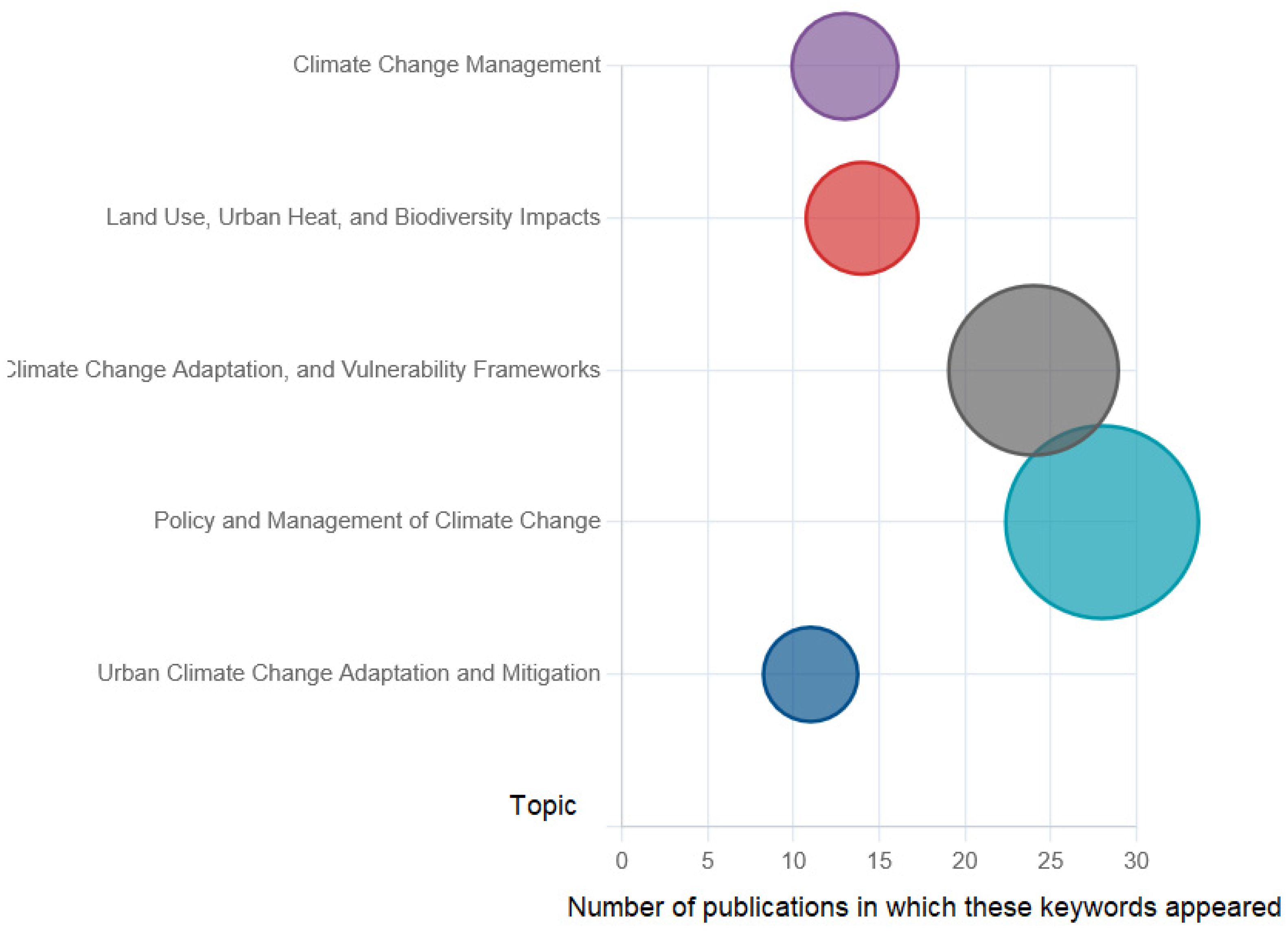 Bibliographic Review on Transnational Cooperation in Environmental ...