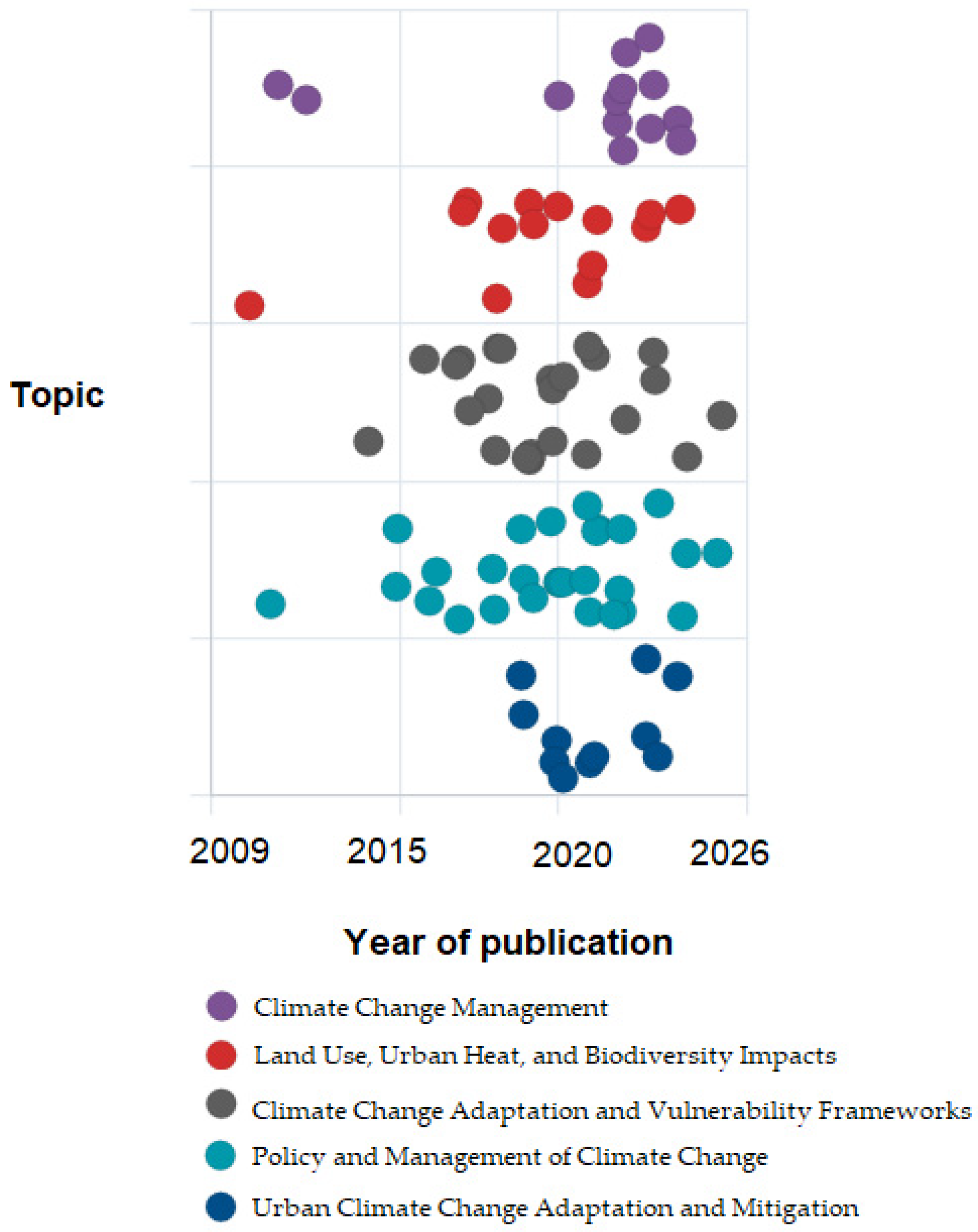 Bibliographic Review on Transnational Cooperation in Environmental ...