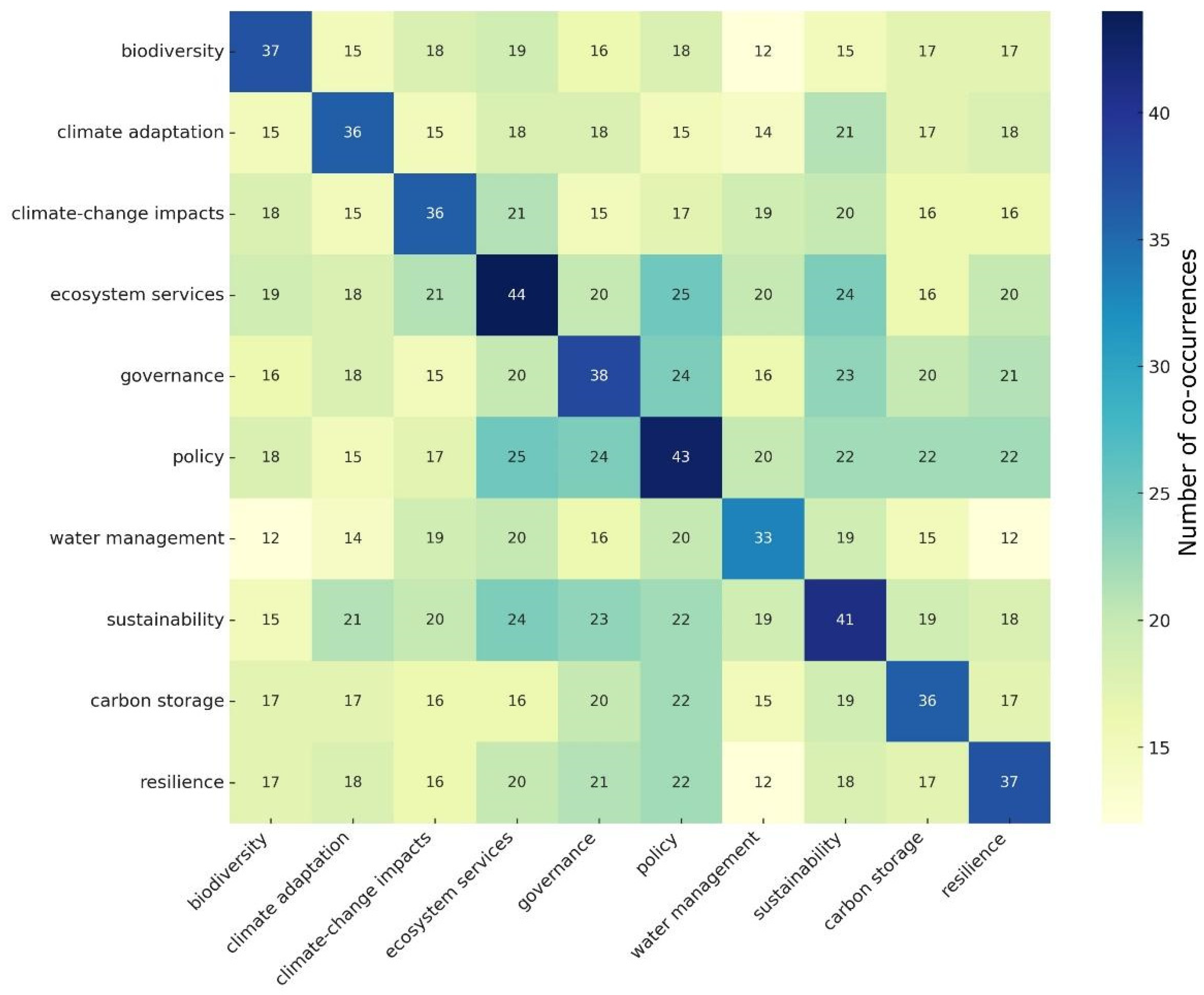Bibliographic Review on Transnational Cooperation in Environmental ...