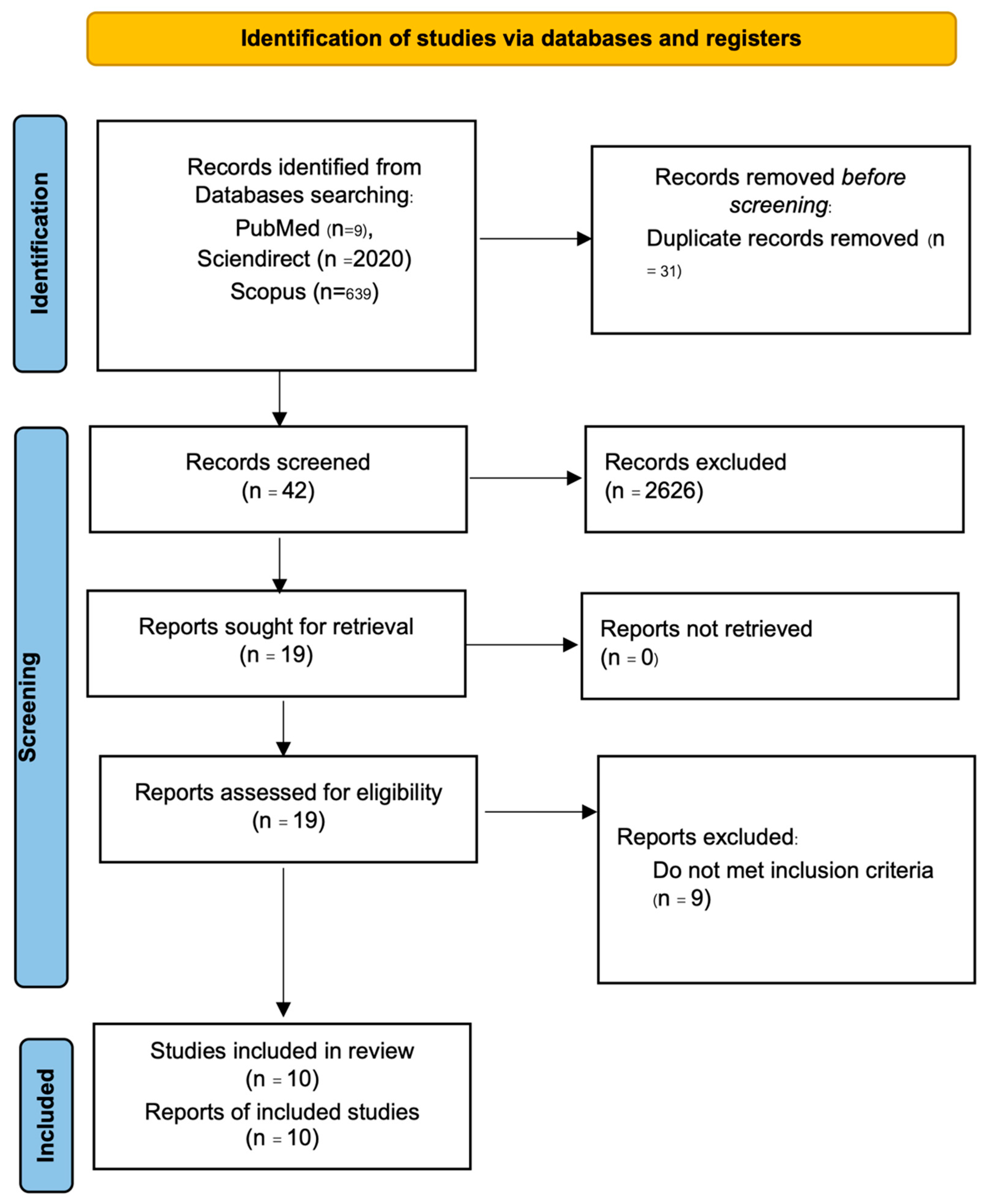 Climate-Related Extreme Weather and Urban Mental Health: A Traditional ...