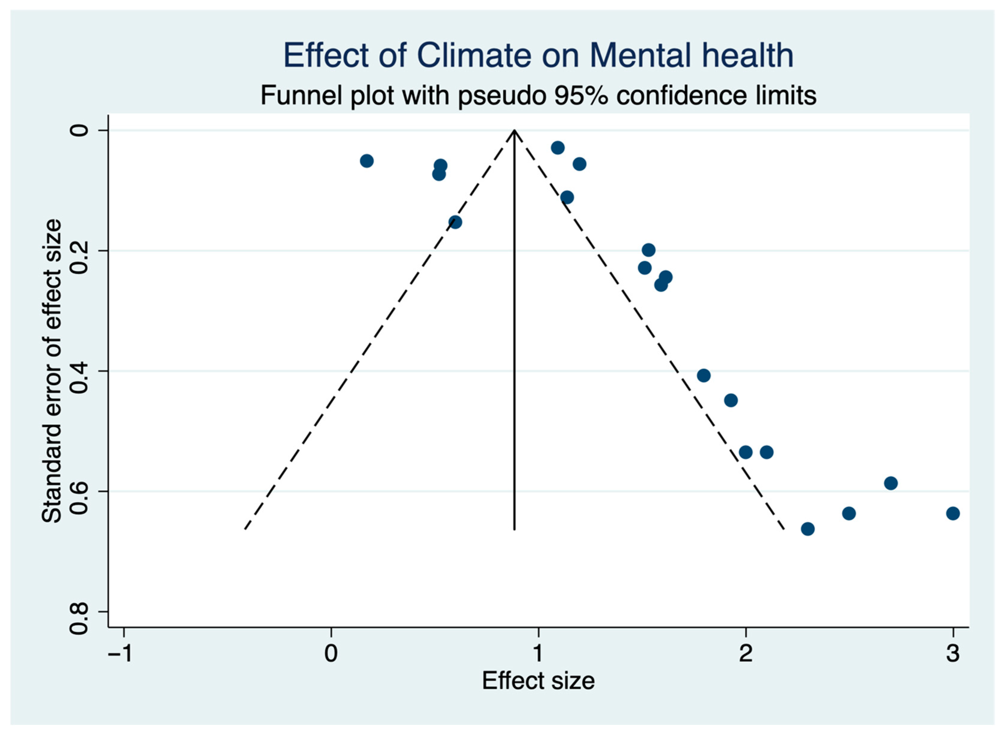 Climate-Related Extreme Weather and Urban Mental Health: A Traditional ...