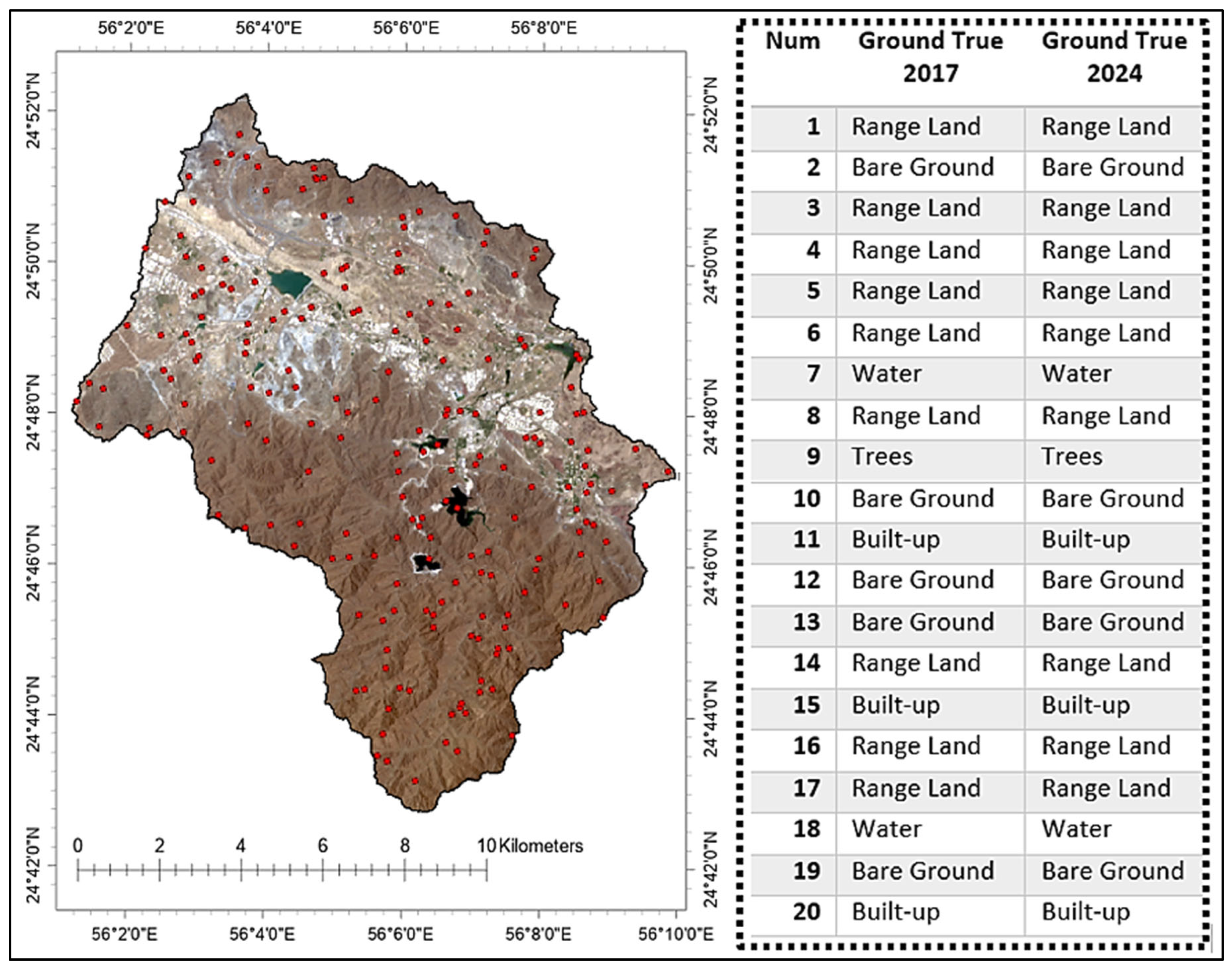 Impact of LULC Classification Methods on Runoff Simulation in an Arid ...