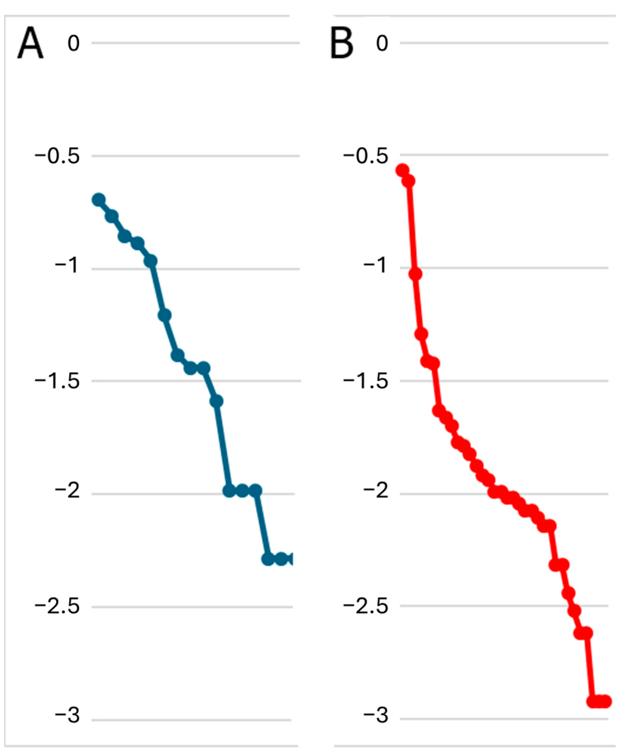 Linking Soil Nutrients and Non-Herbaceous Plant Communities with Bat ...
