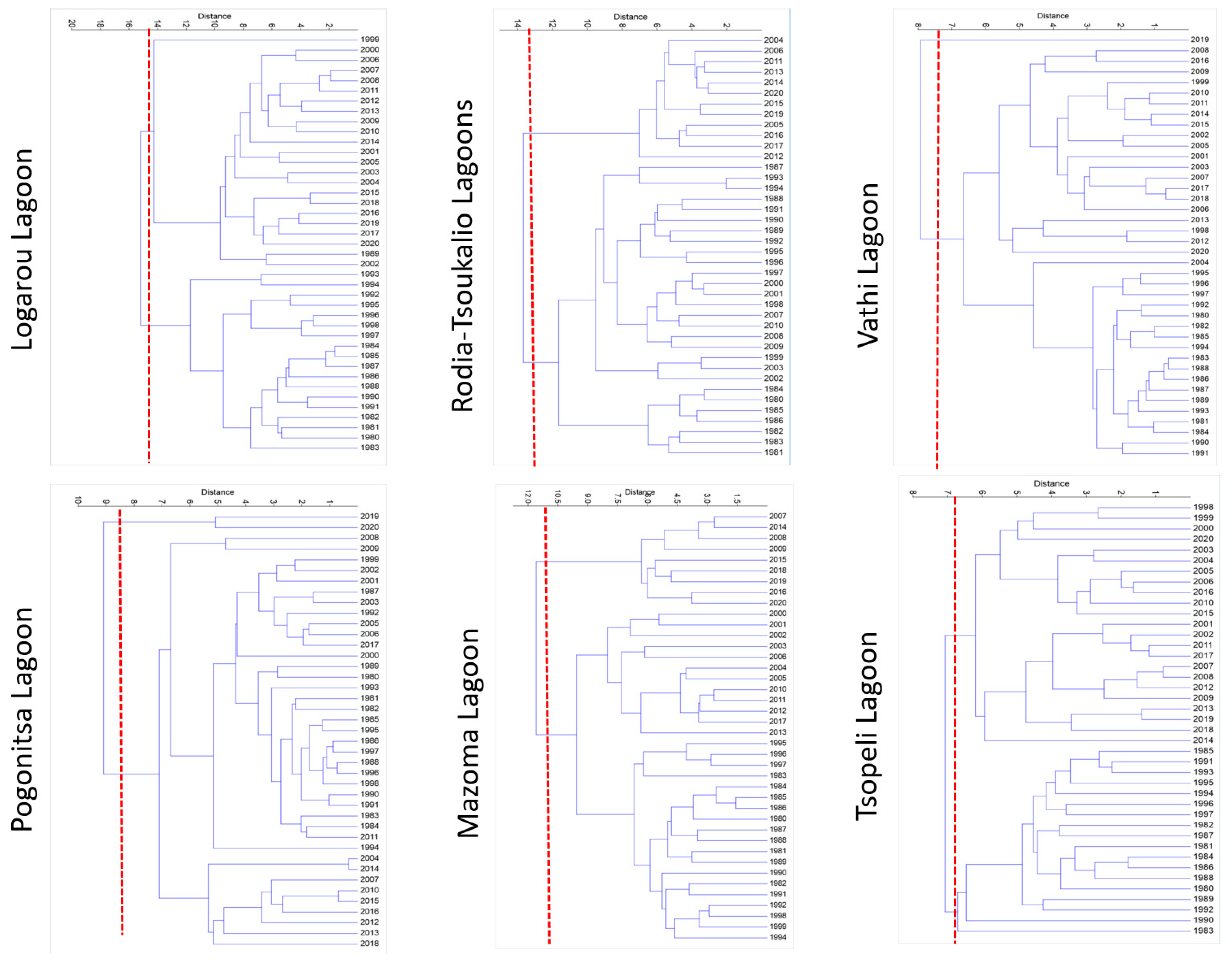 Four Decades of Changes in Greek Coastal Lagoons (Amvrakikos Gulf ...